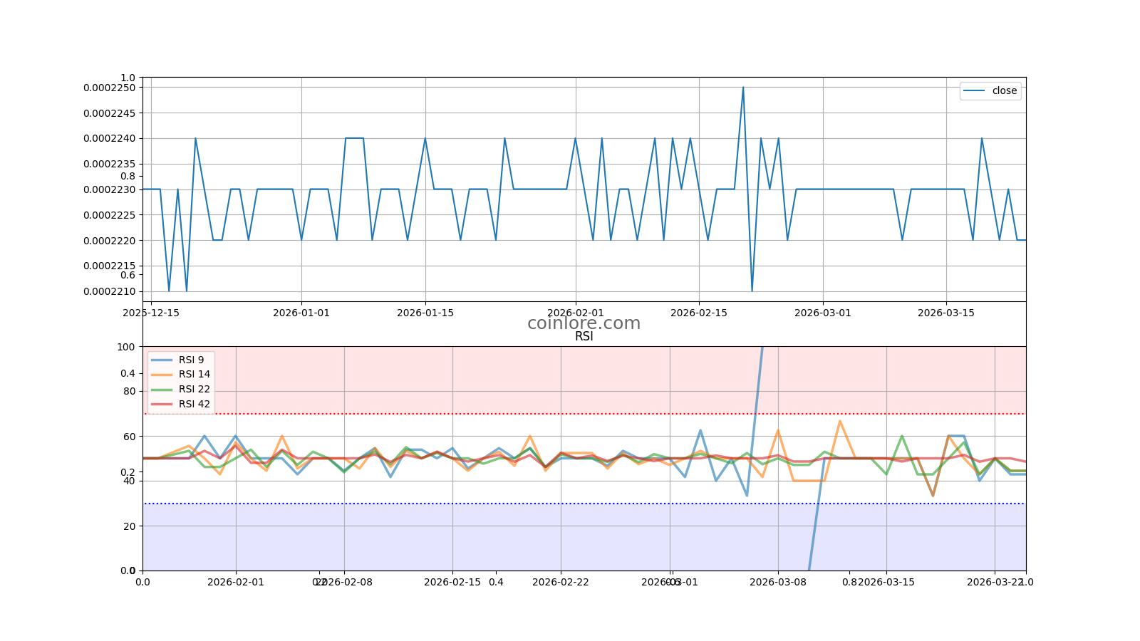 Great Bounty Dealer RSI indicator