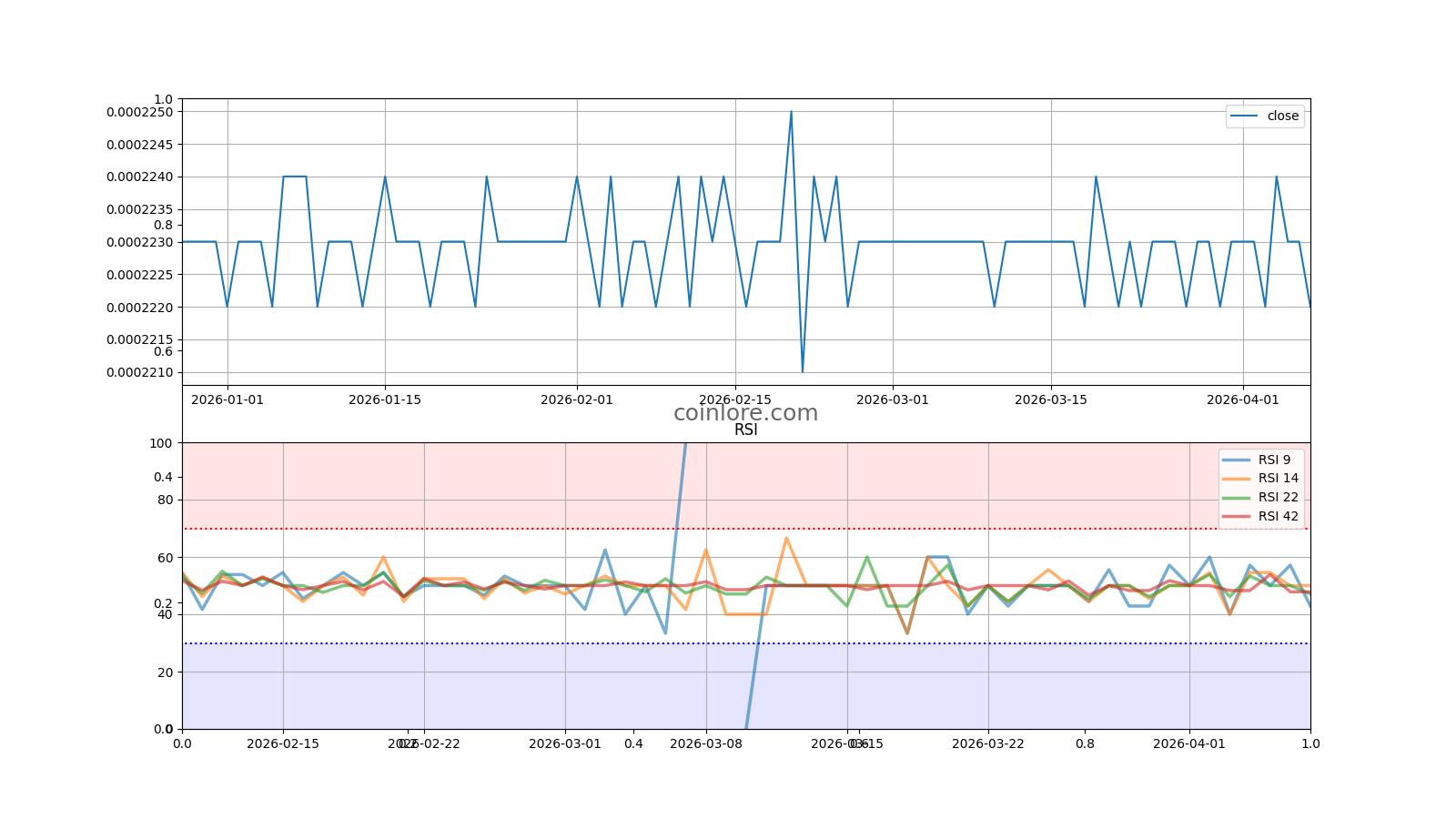 Great Bounty Dealer RSI indicator