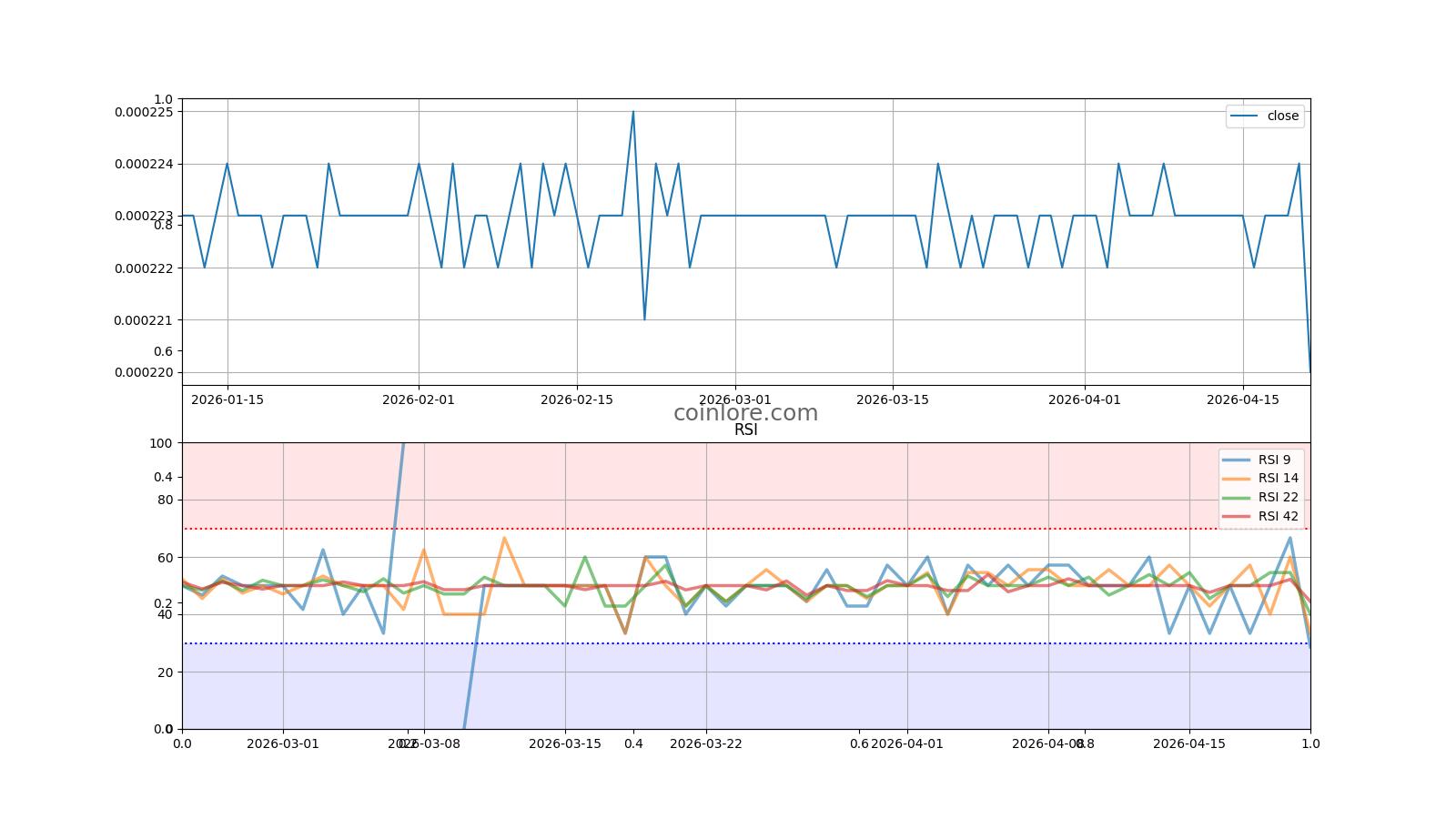 Great Bounty Dealer RSI indicator