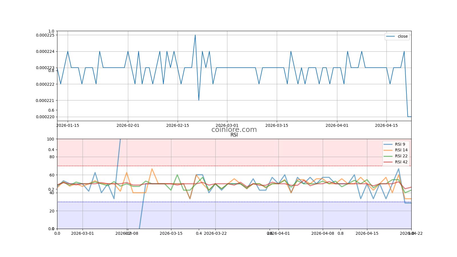 Great Bounty Dealer RSI indicator