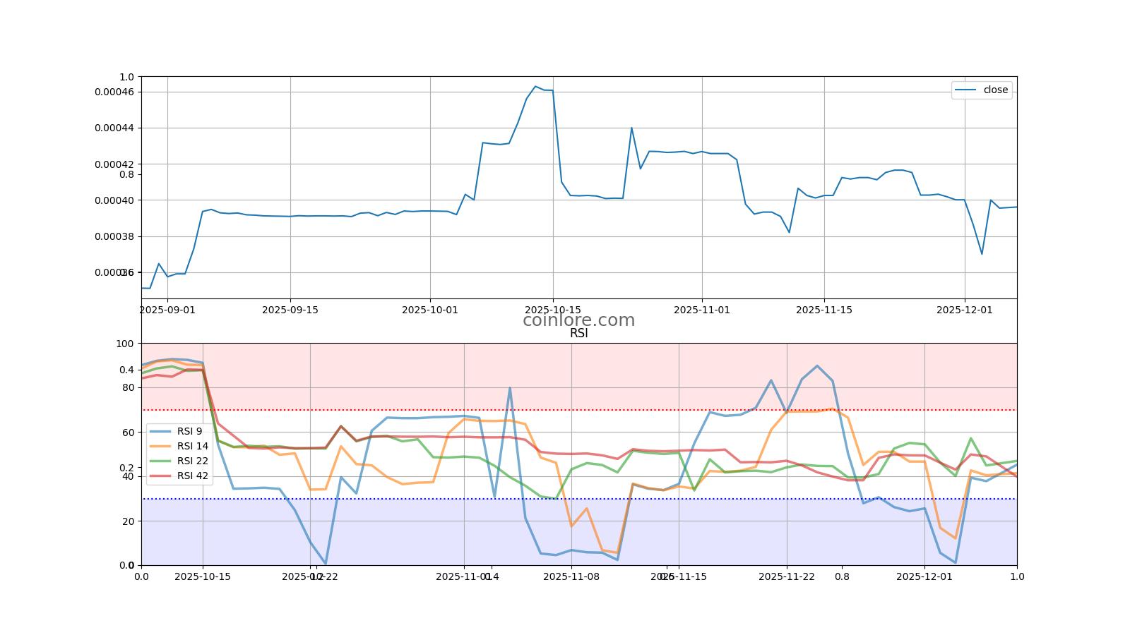 Green Beli RSI indicator