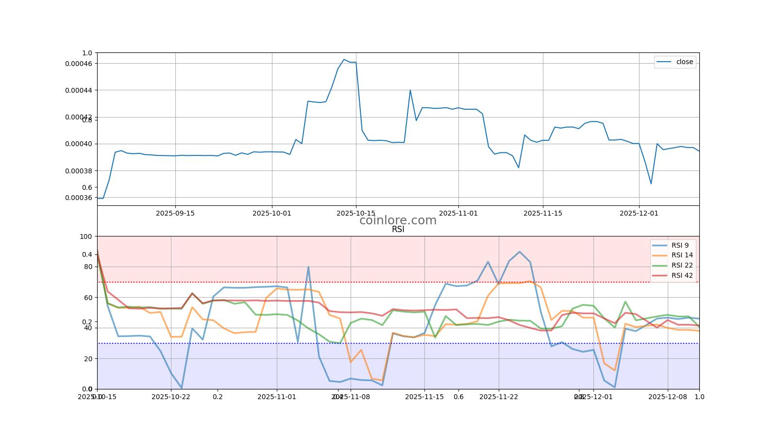 Green Beli RSI indicator