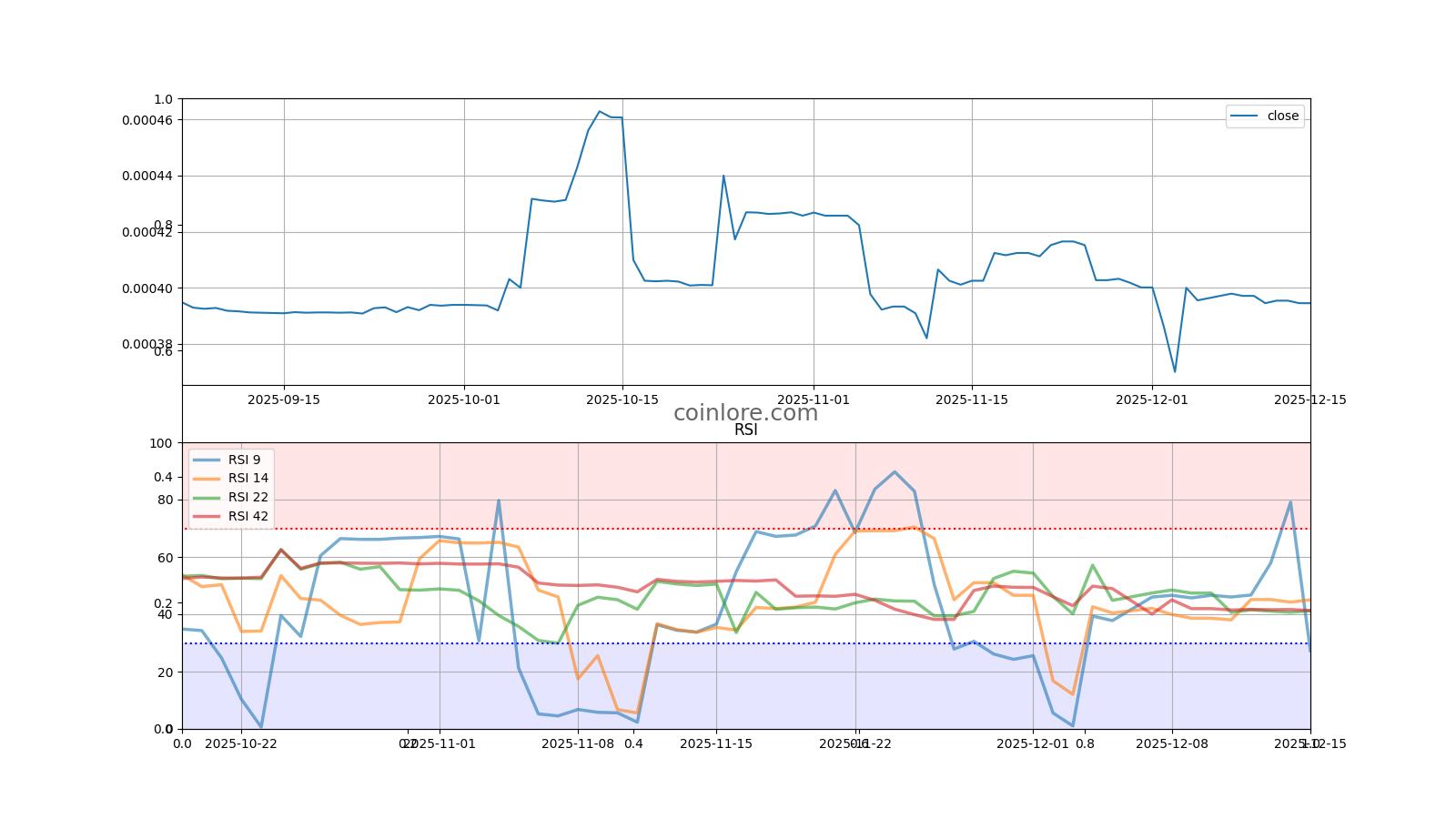 Green Beli RSI indicator