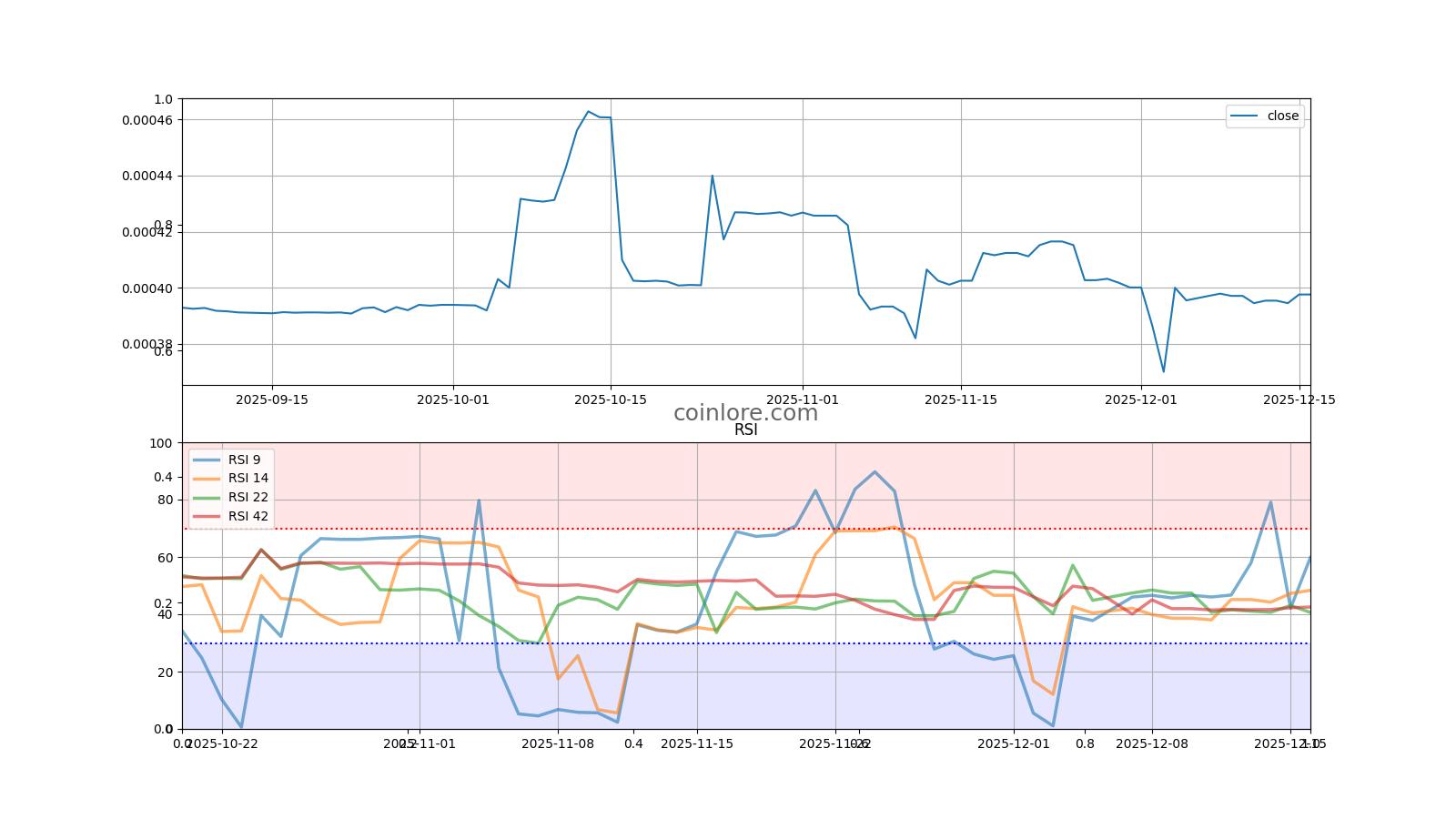 Green Beli RSI indicator