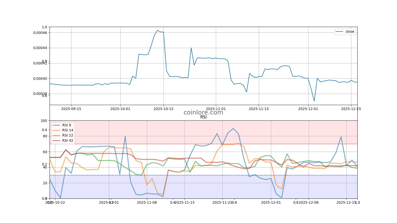 Green Beli RSI indicator