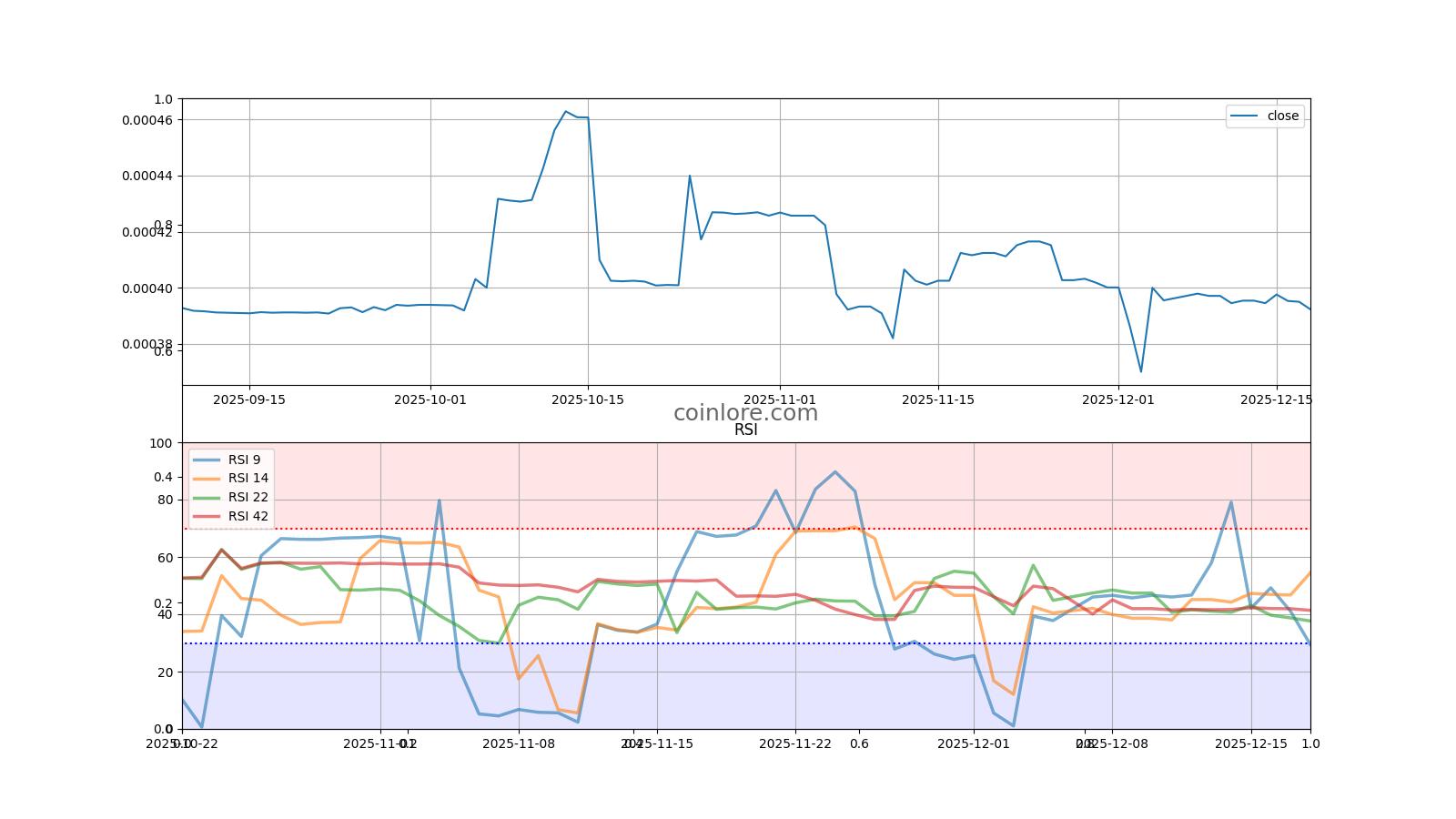Green Beli RSI indicator