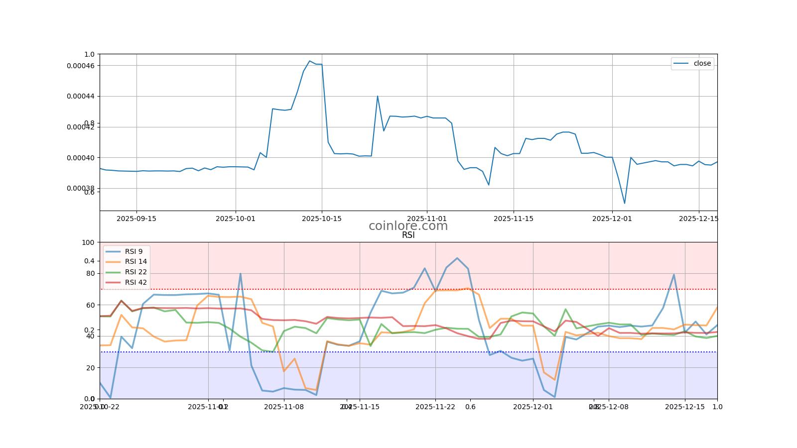 Green Beli RSI indicator