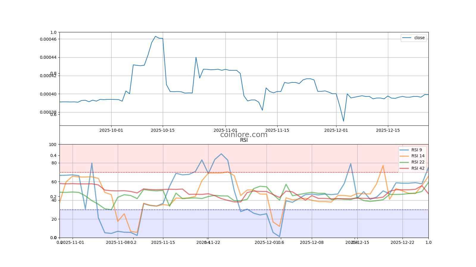 Green Beli RSI indicator