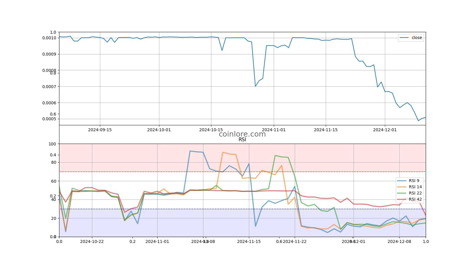 Green Beli RSI indicator