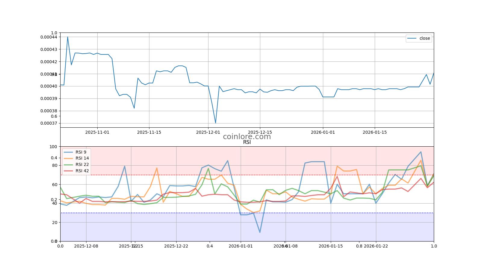 Green Beli RSI indicator