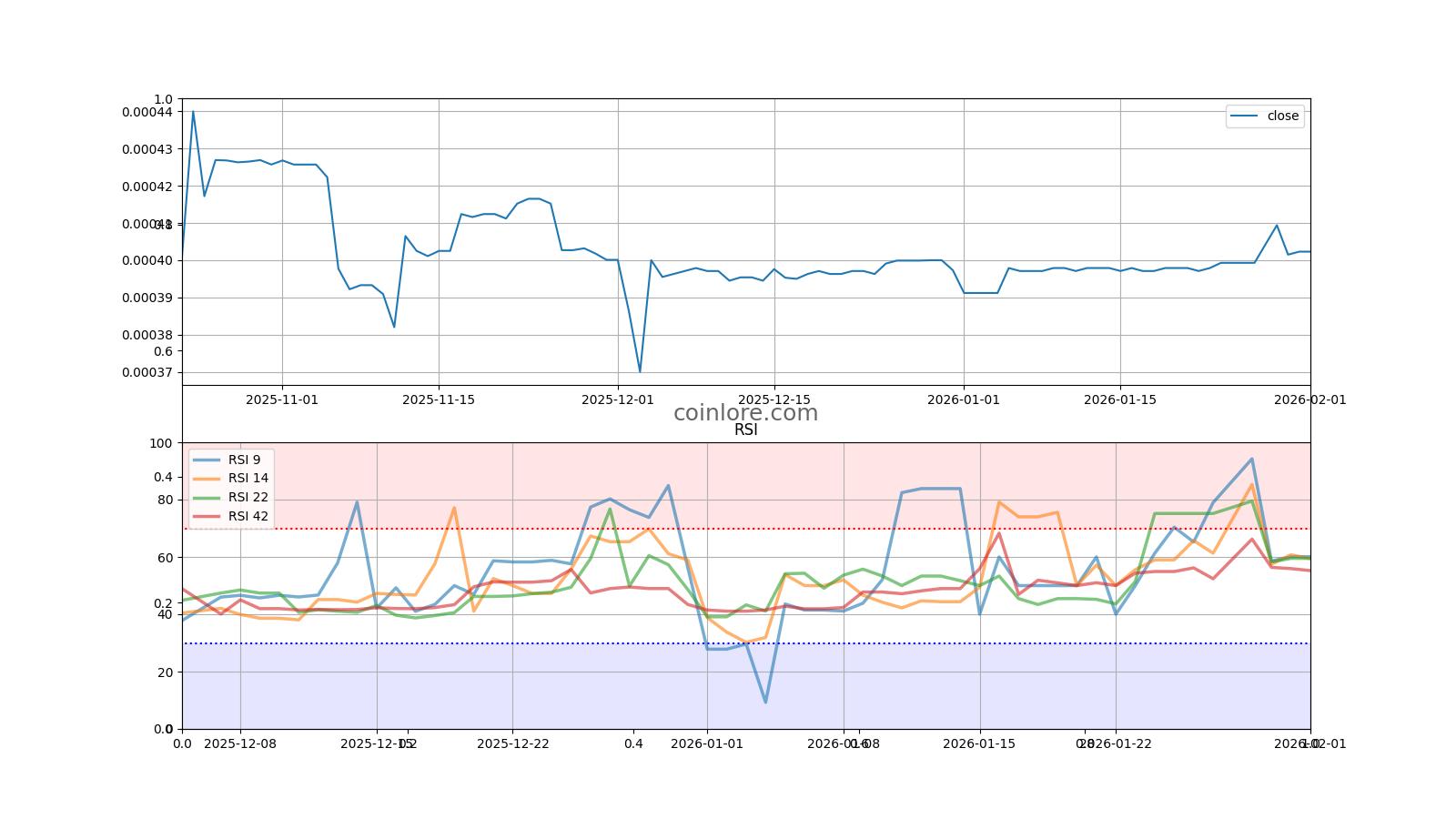 Green Beli RSI indicator