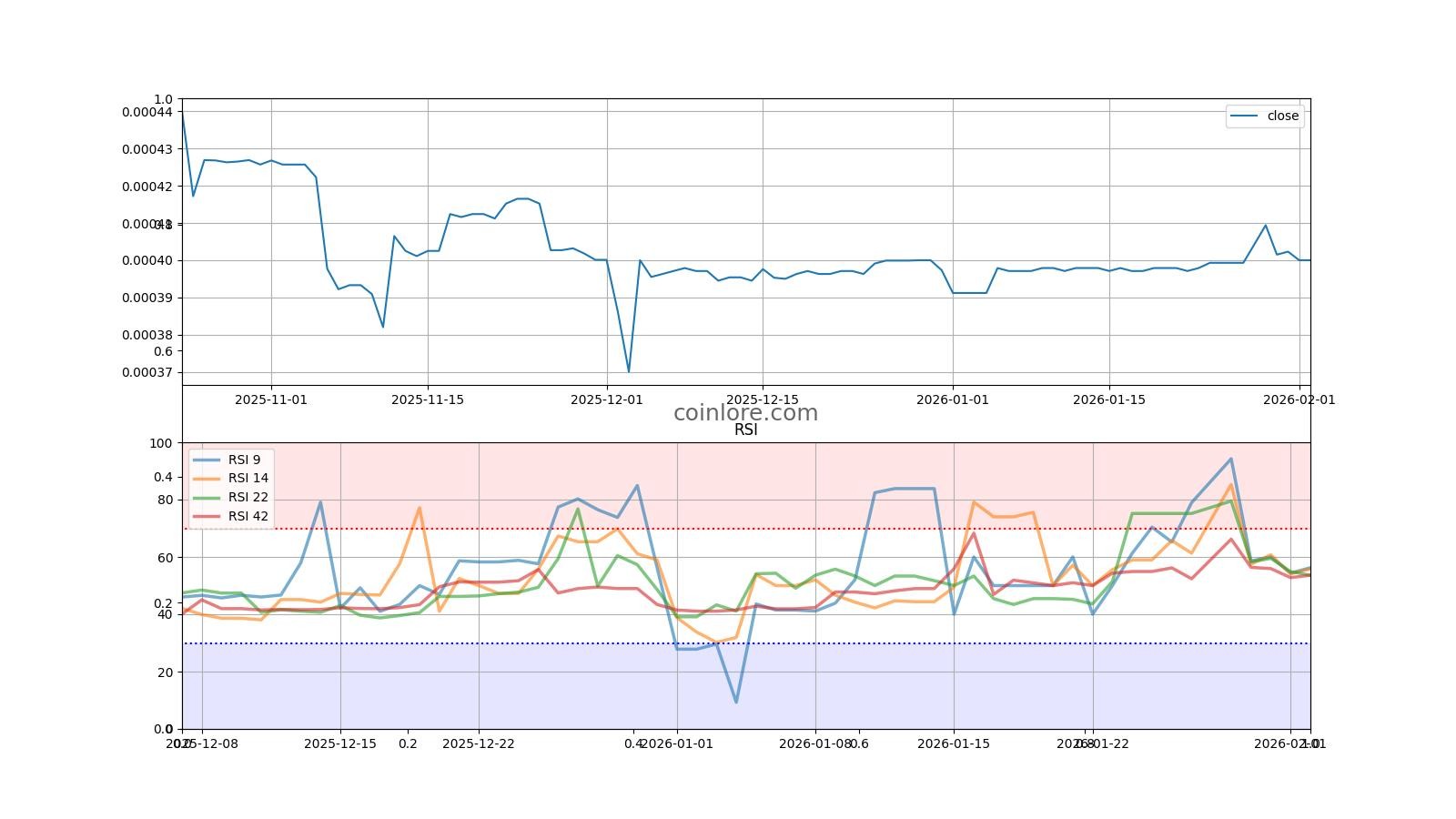 Green Beli RSI indicator