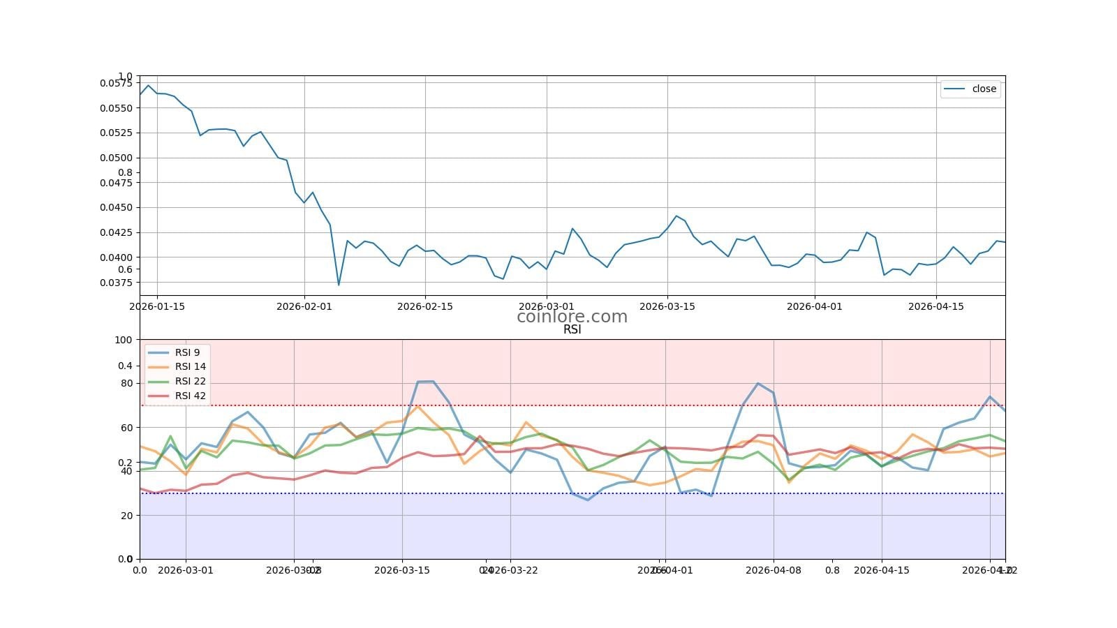 GreenPower RSI indicator