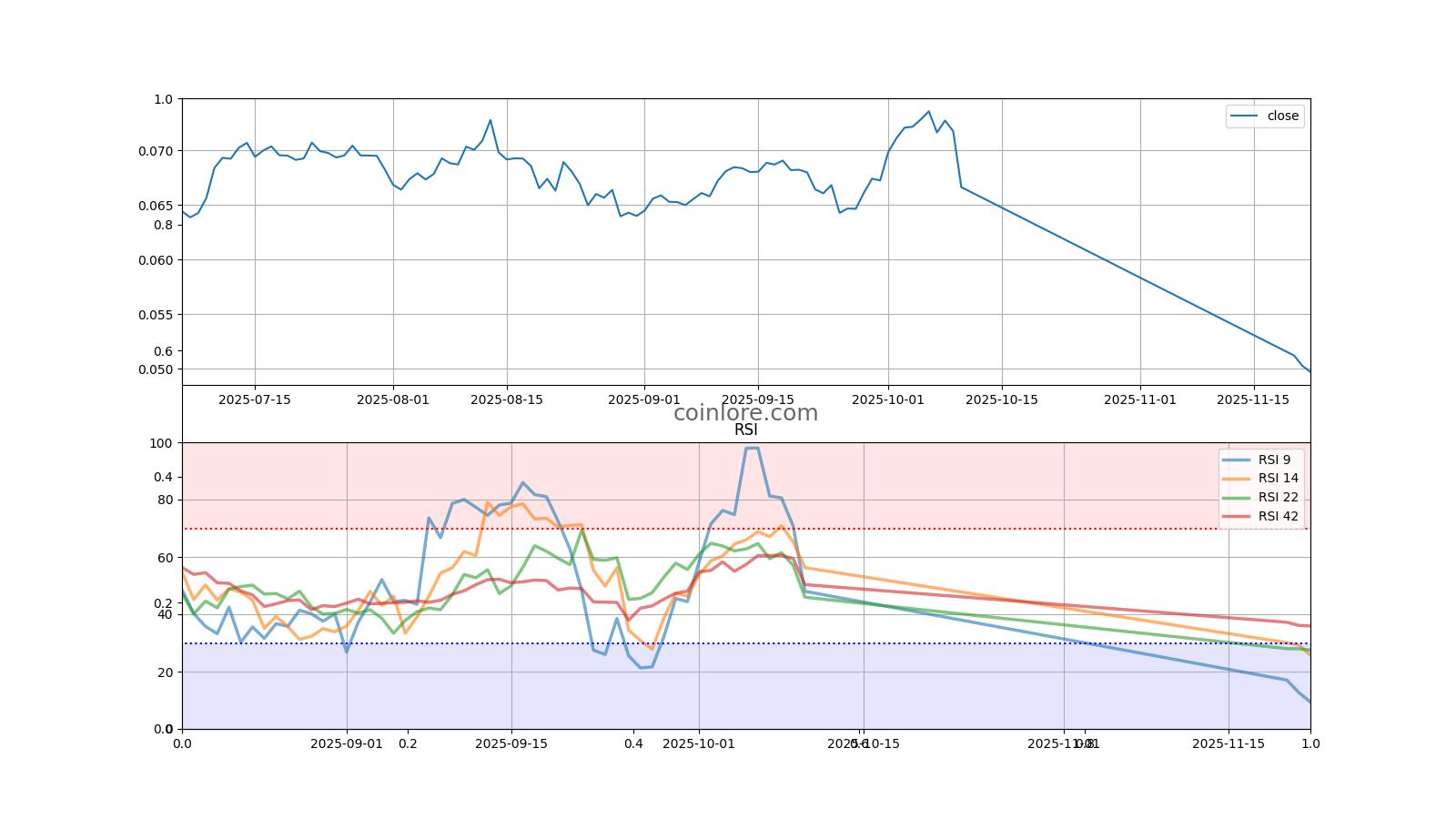 GreenPower RSI indicator