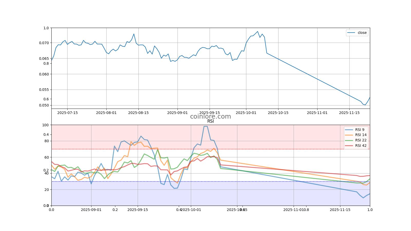 GreenPower RSI indicator