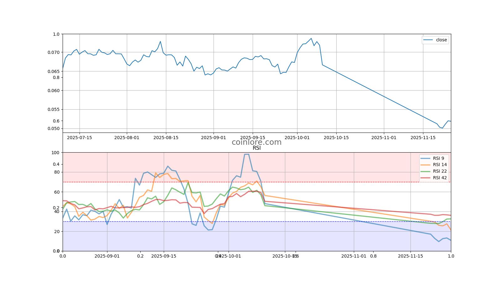 GreenPower RSI indicator