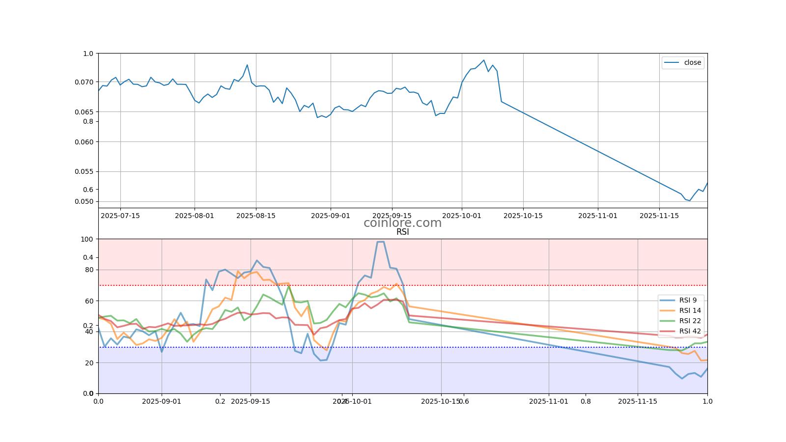 GreenPower RSI indicator