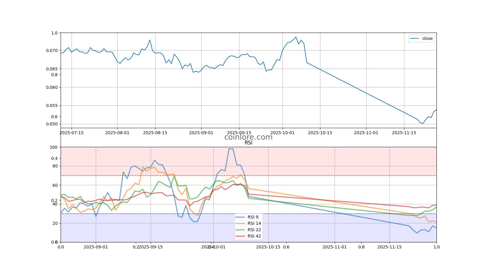 GreenPower RSI indicator