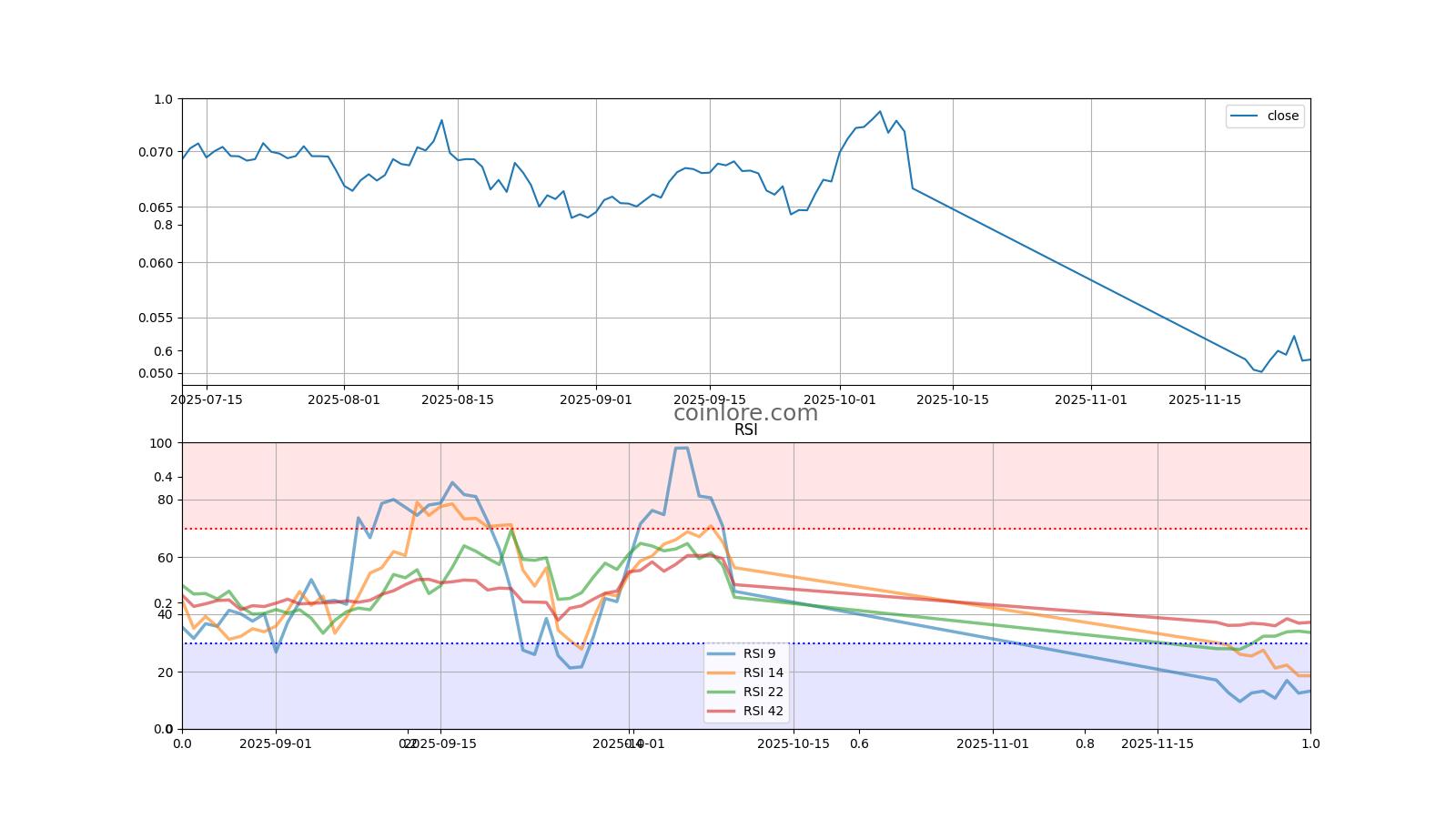 GreenPower RSI indicator