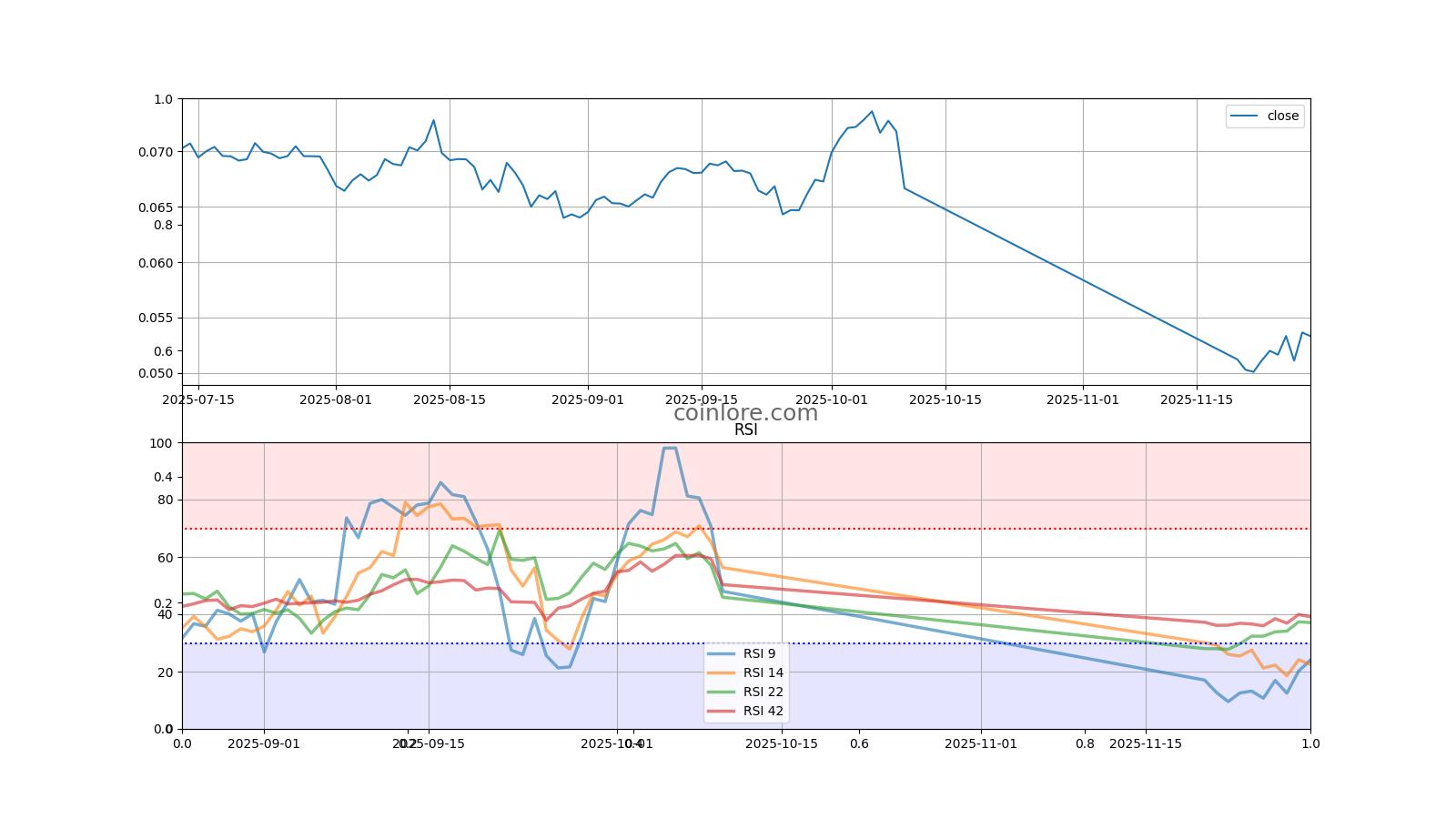 GreenPower RSI indicator