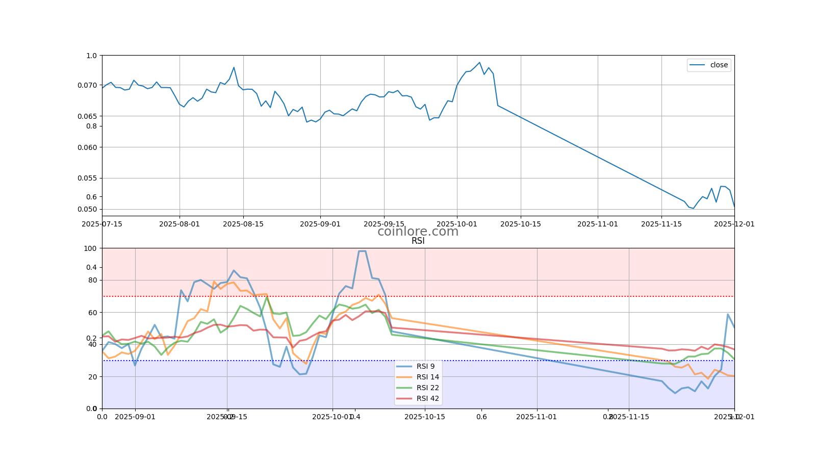 GreenPower RSI indicator