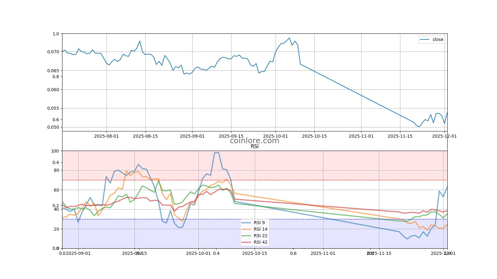 GreenPower RSI indicator