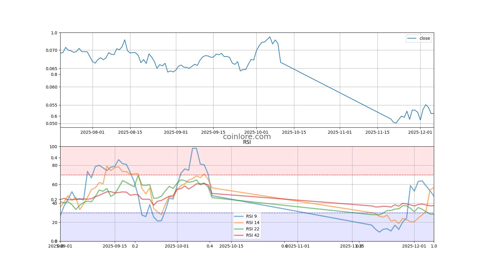 GreenPower RSI indicator