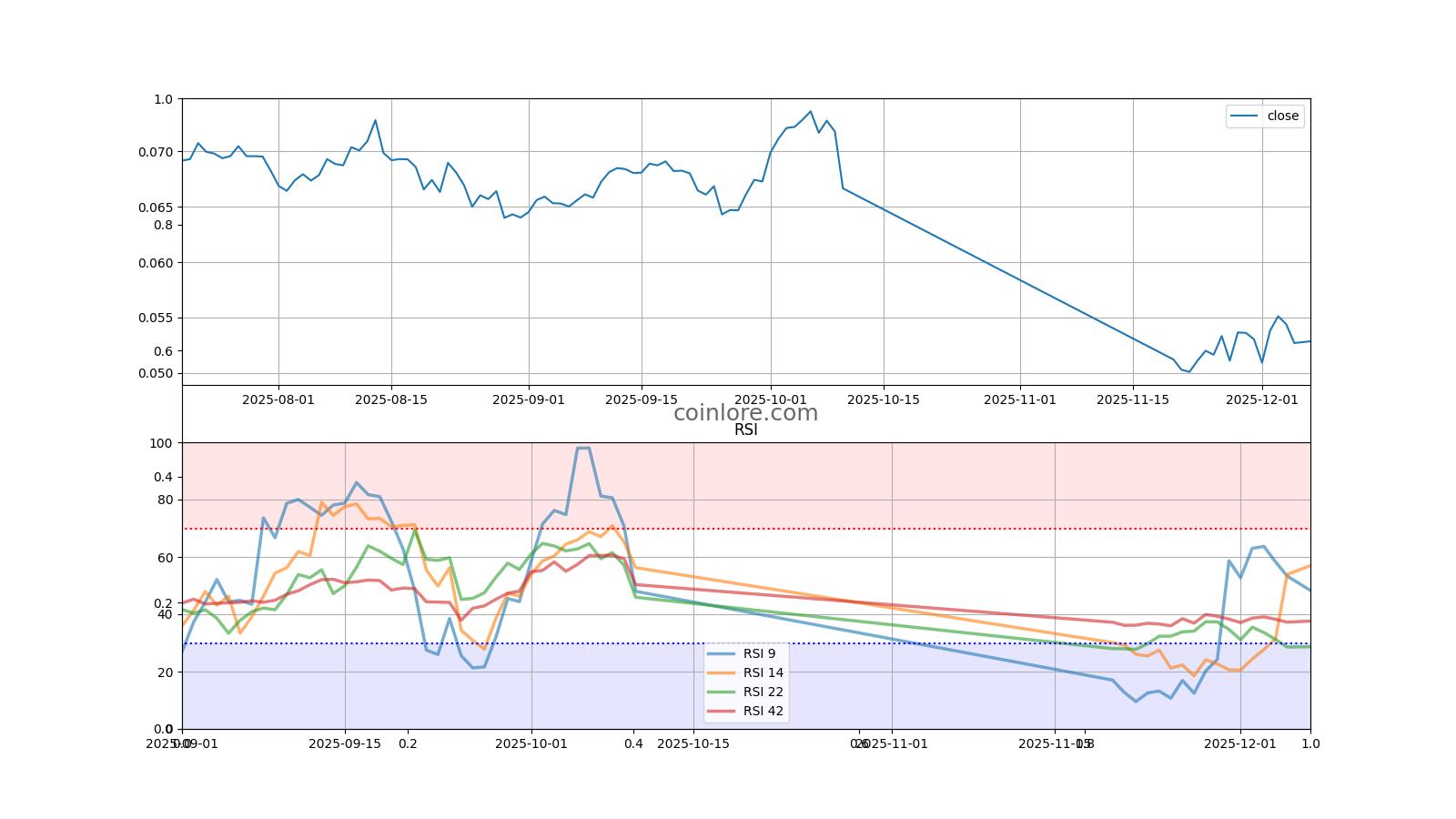 GreenPower RSI indicator