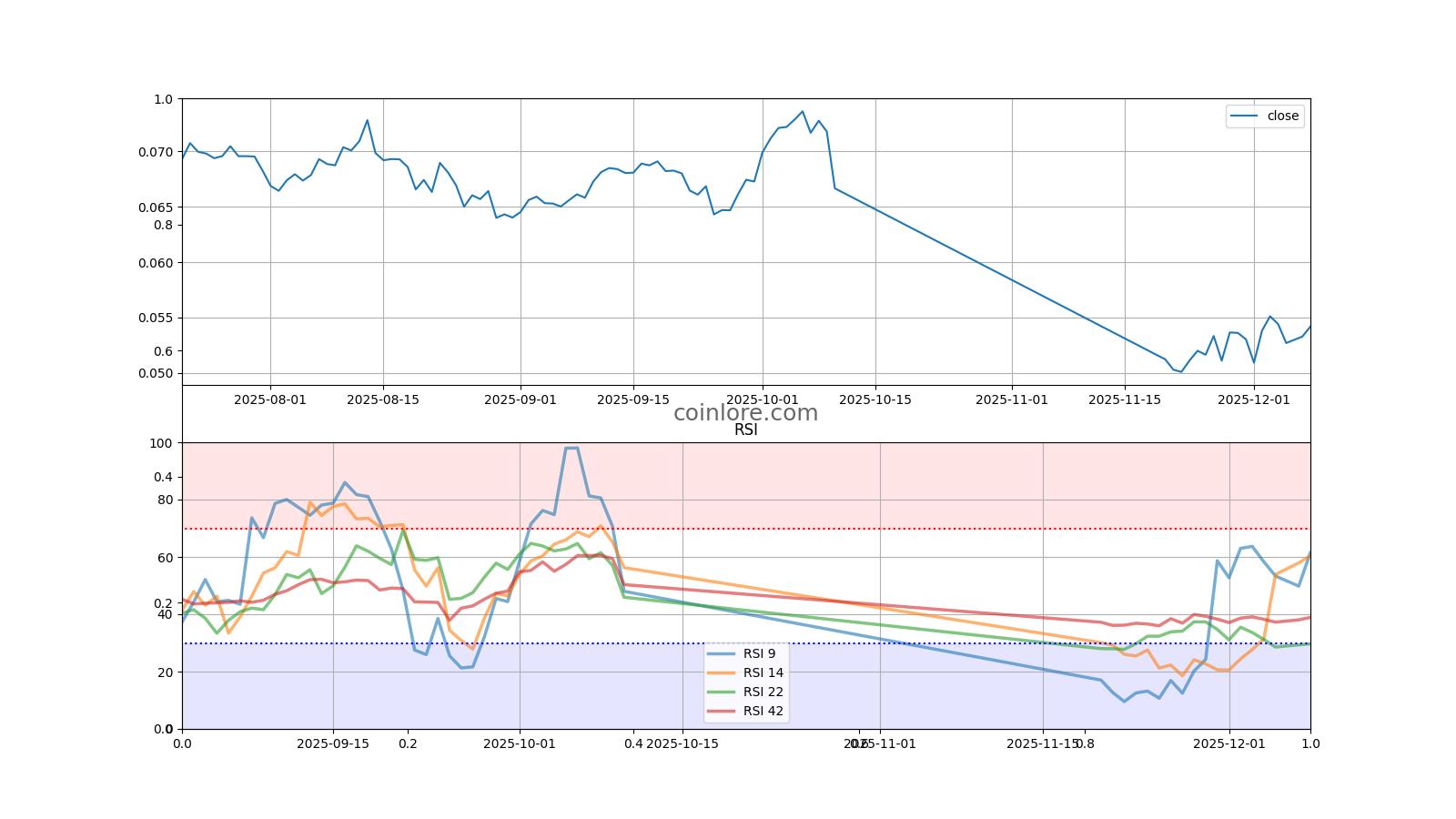 GreenPower RSI indicator