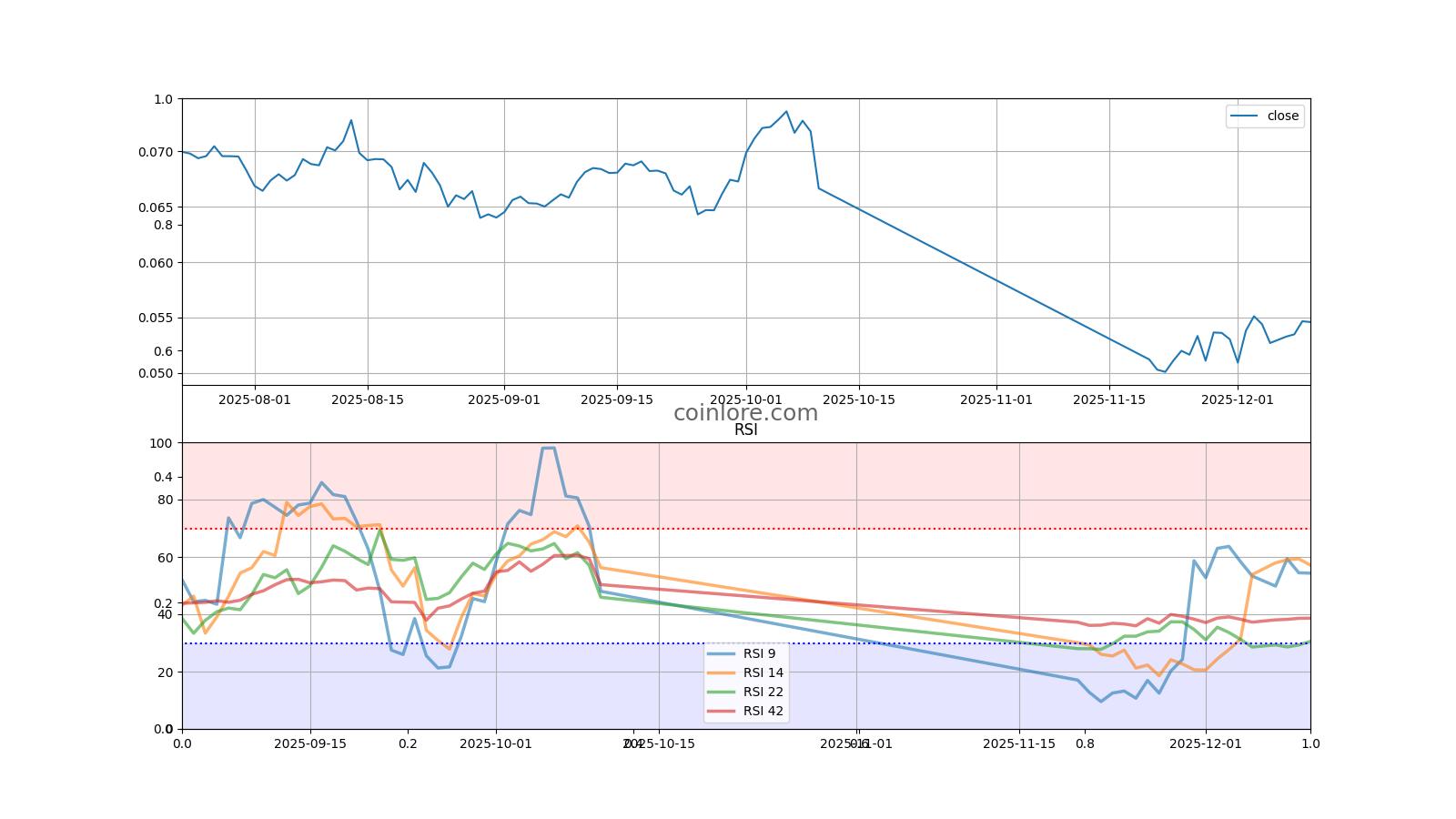 GreenPower RSI indicator