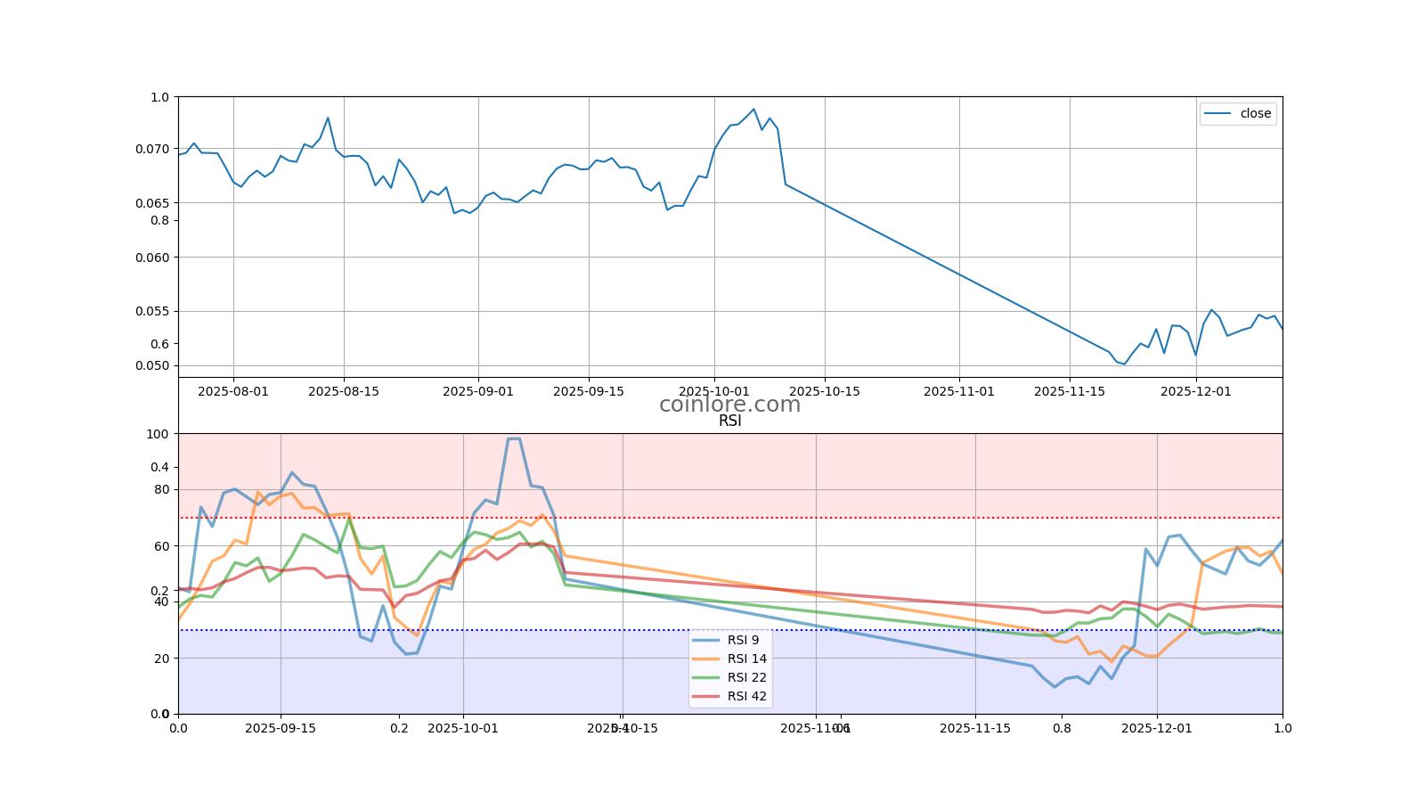 GreenPower RSI indicator