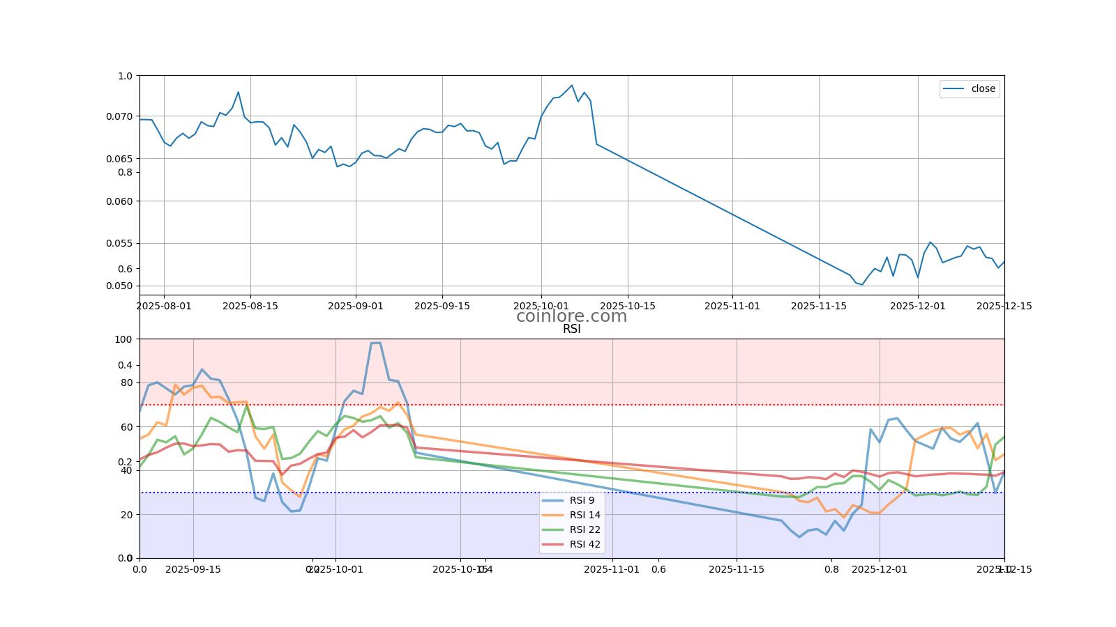 GreenPower RSI indicator