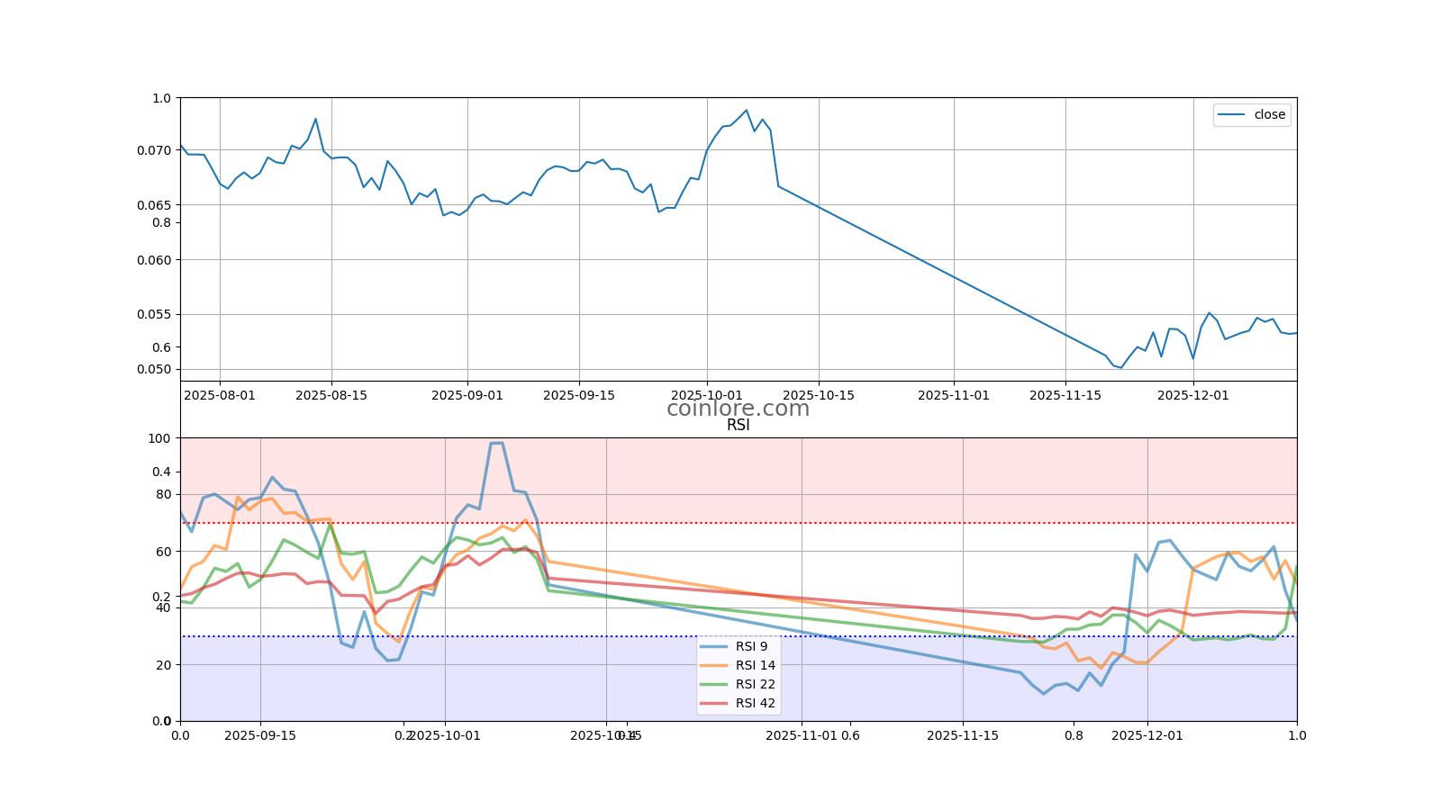 GreenPower RSI indicator