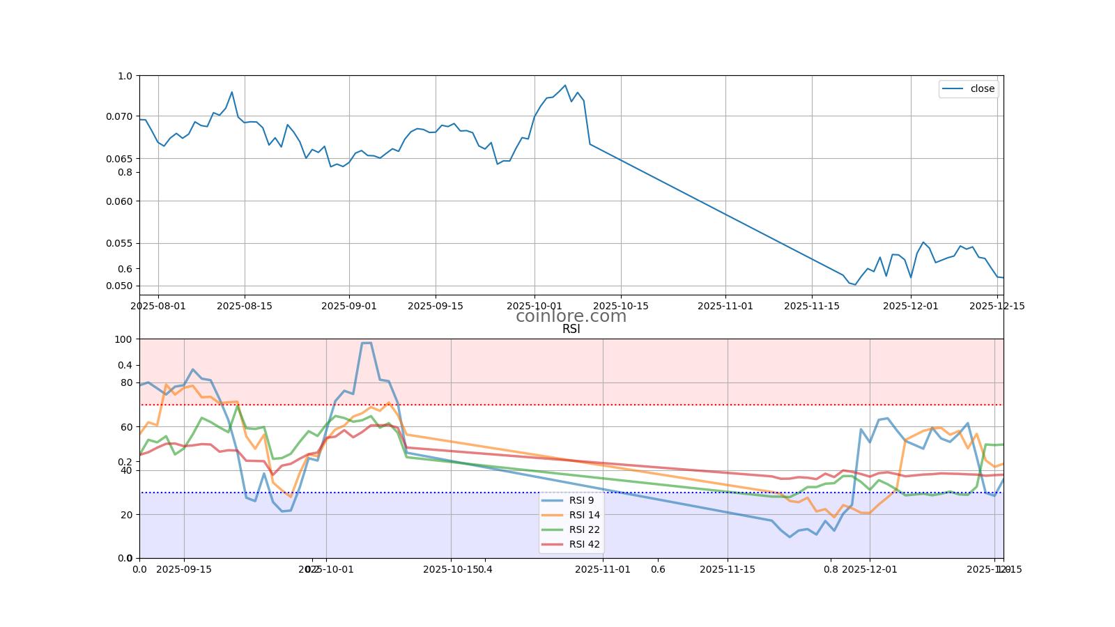 GreenPower RSI indicator