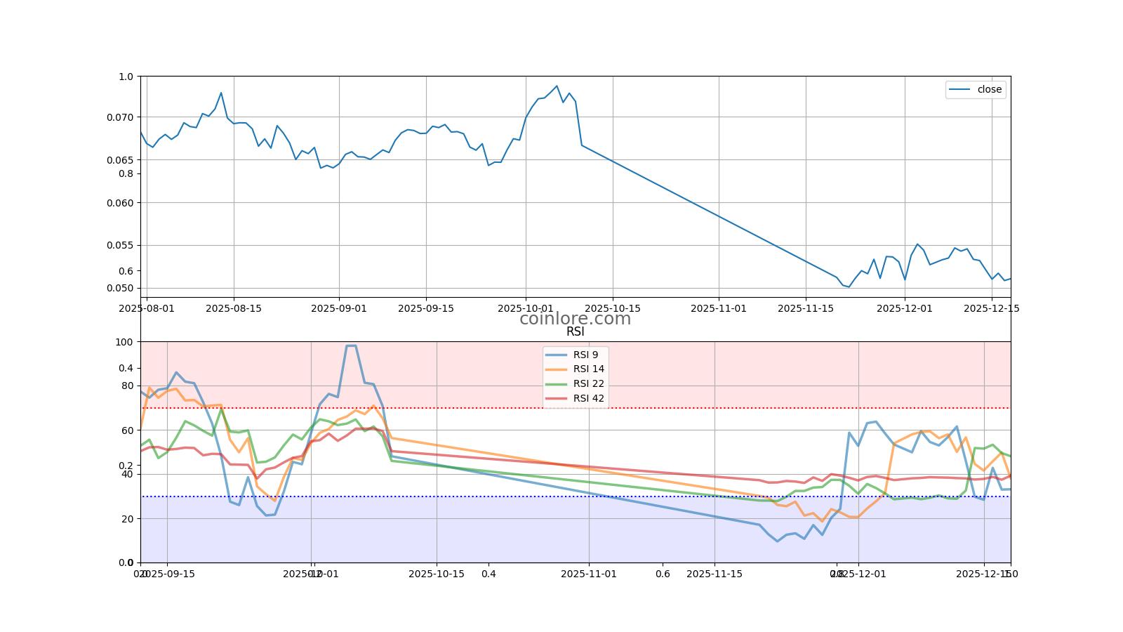 GreenPower RSI indicator