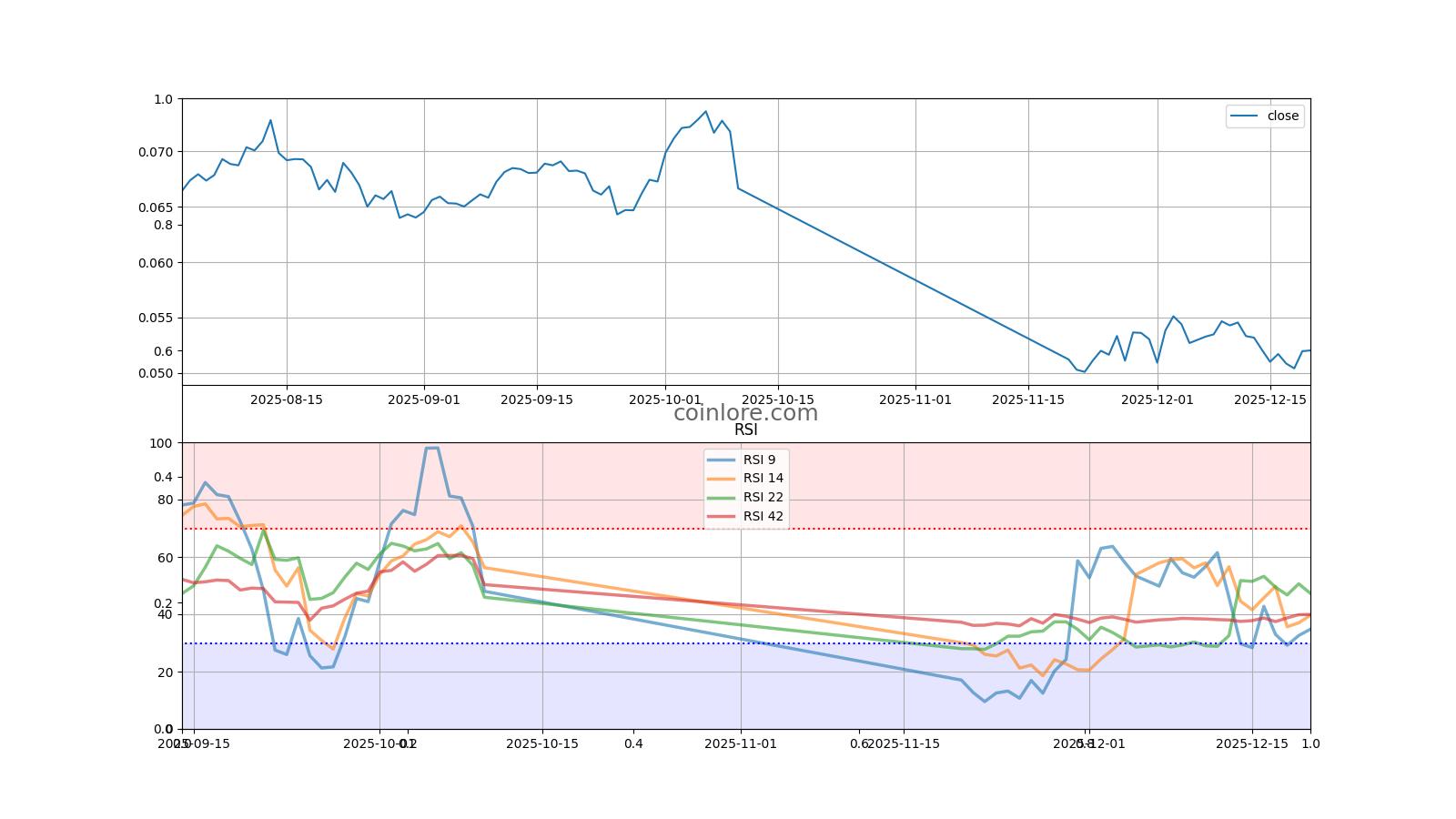 GreenPower RSI indicator