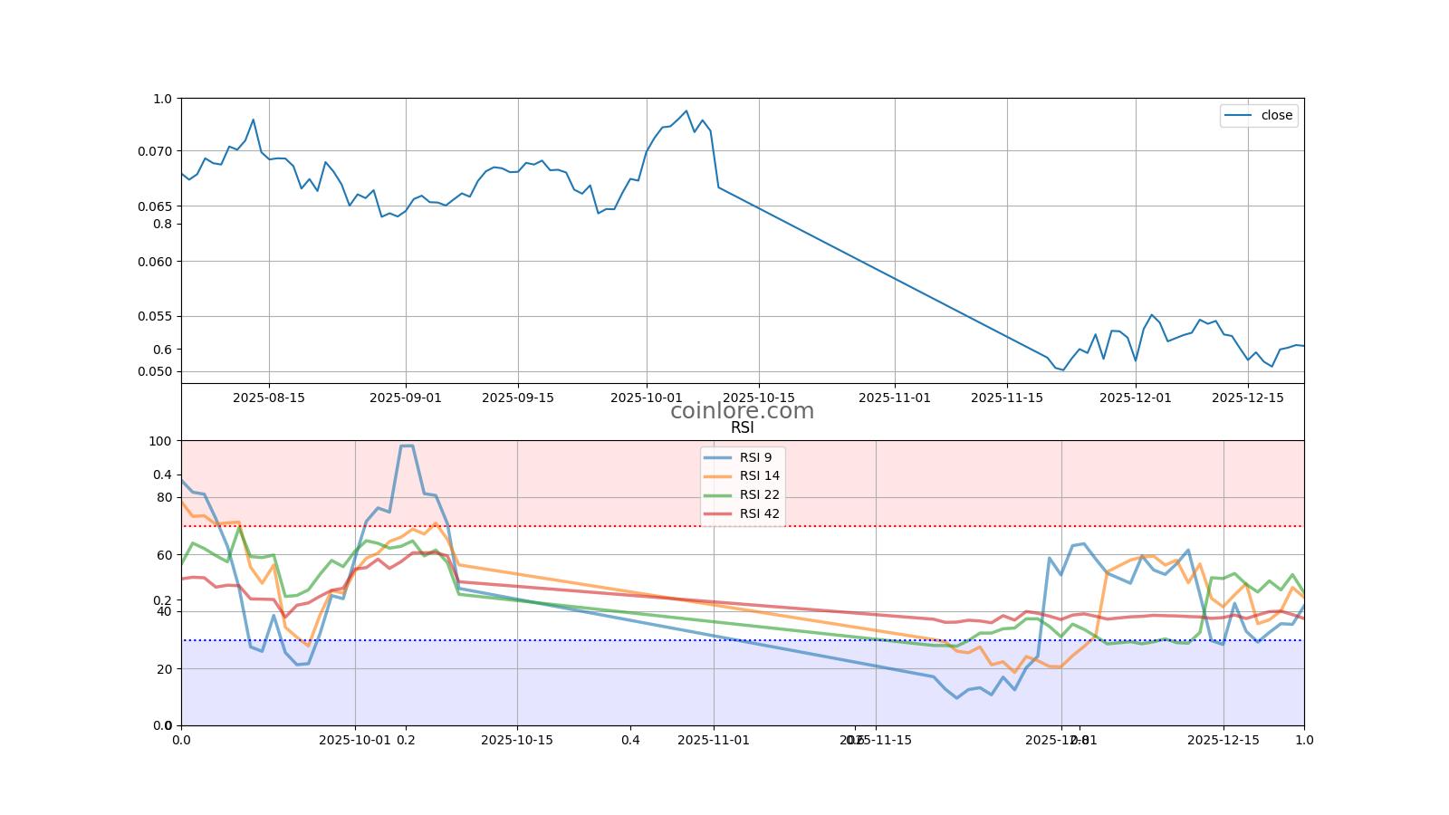 GreenPower RSI indicator