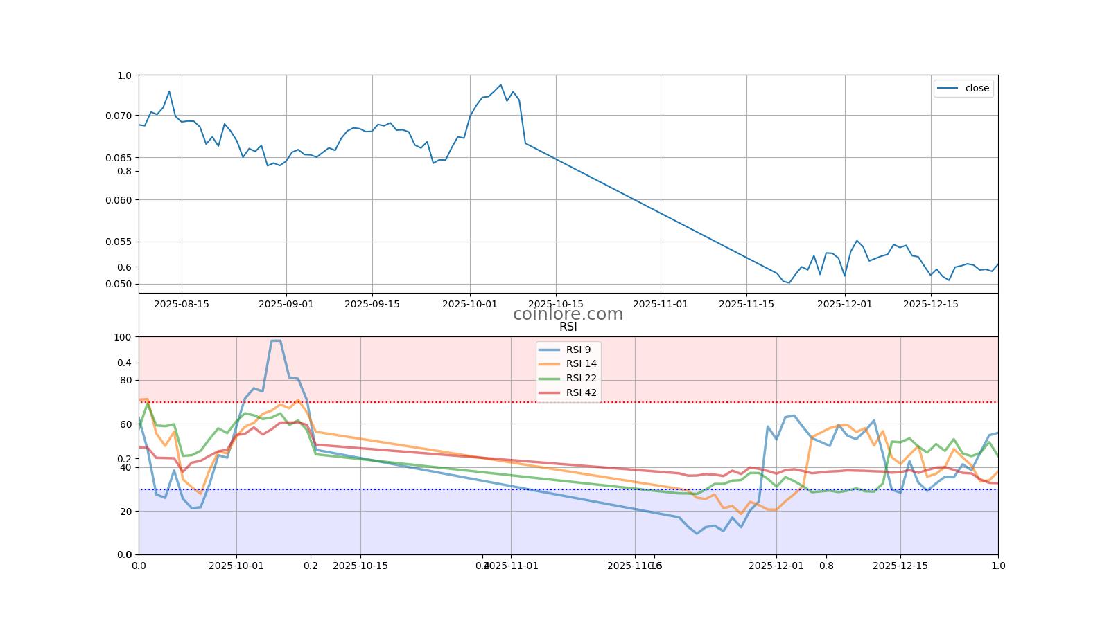 GreenPower RSI indicator