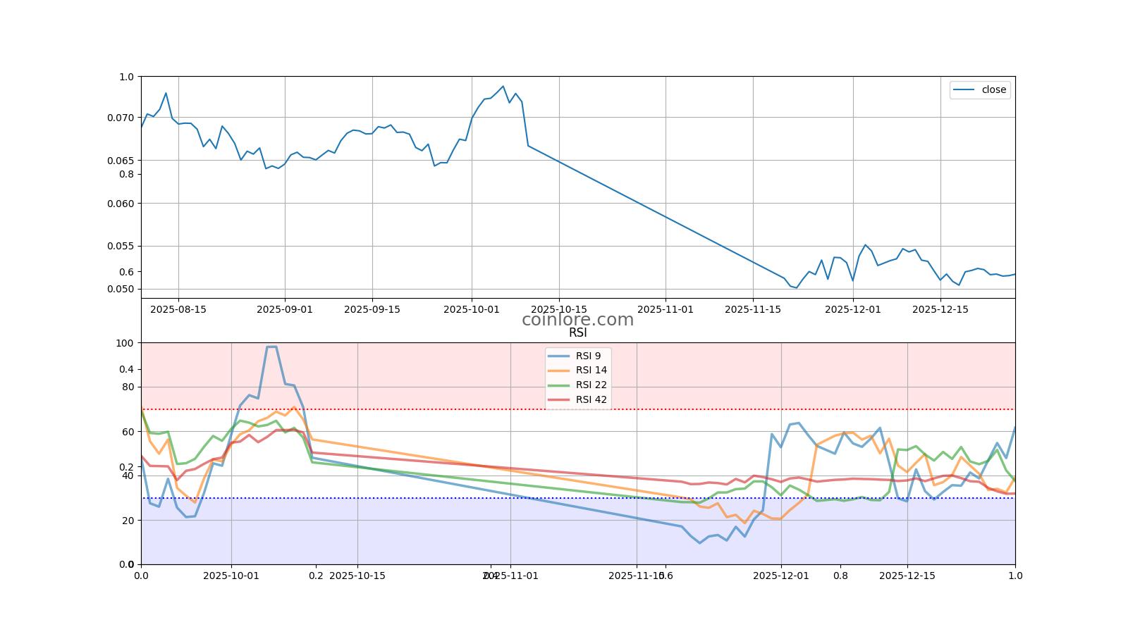 GreenPower RSI indicator