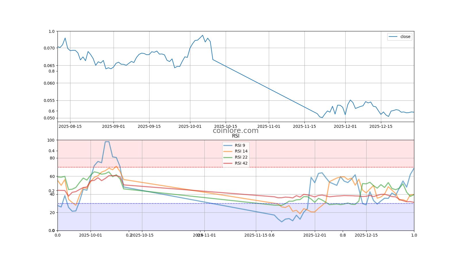 GreenPower RSI indicator