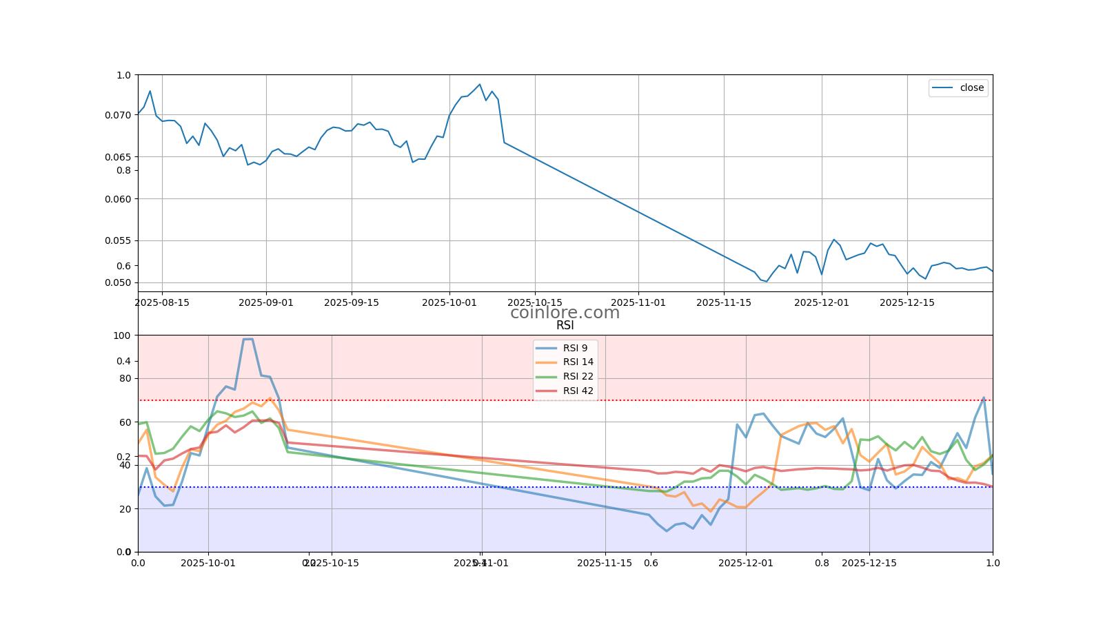 GreenPower RSI indicator