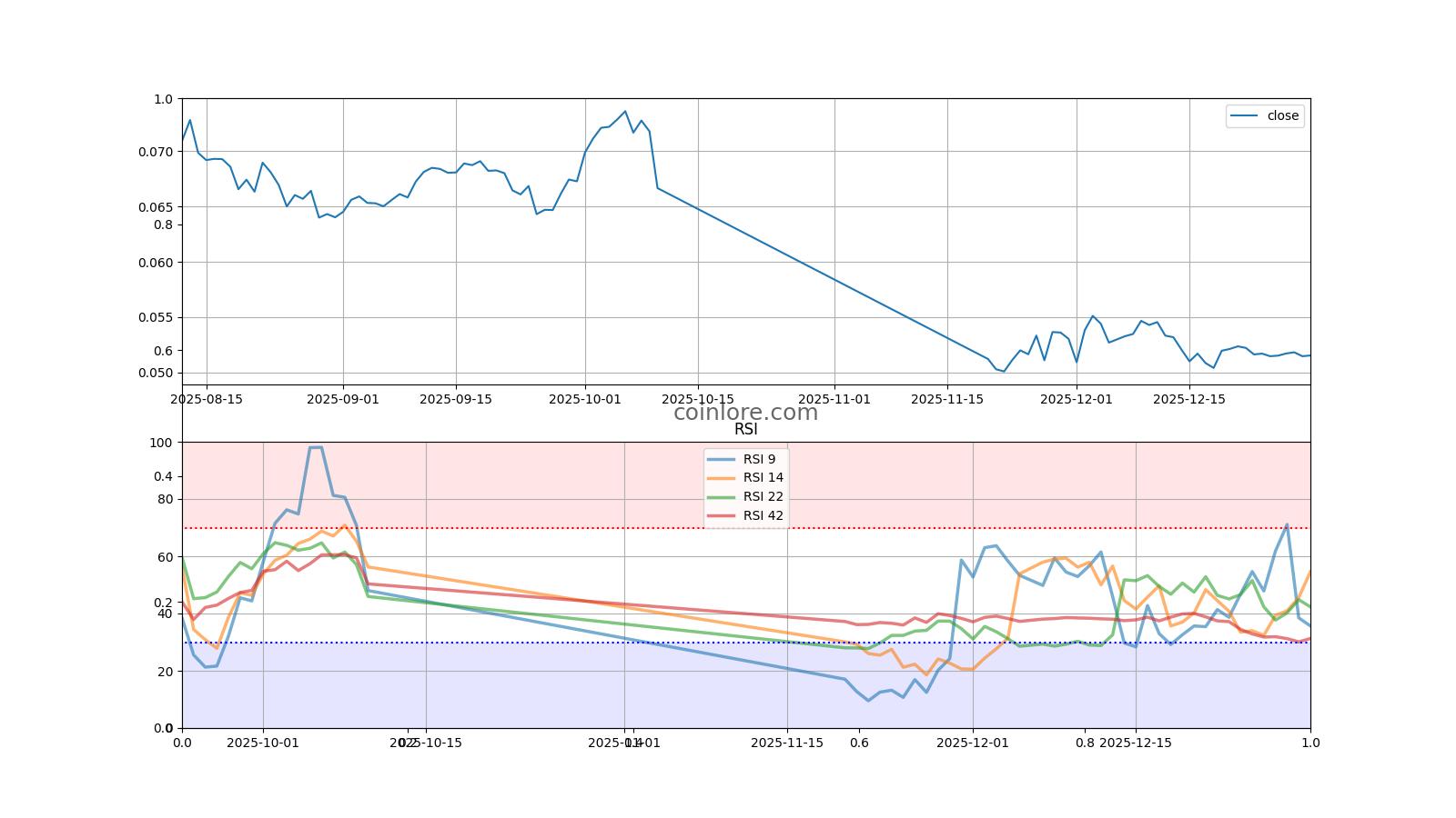 GreenPower RSI indicator