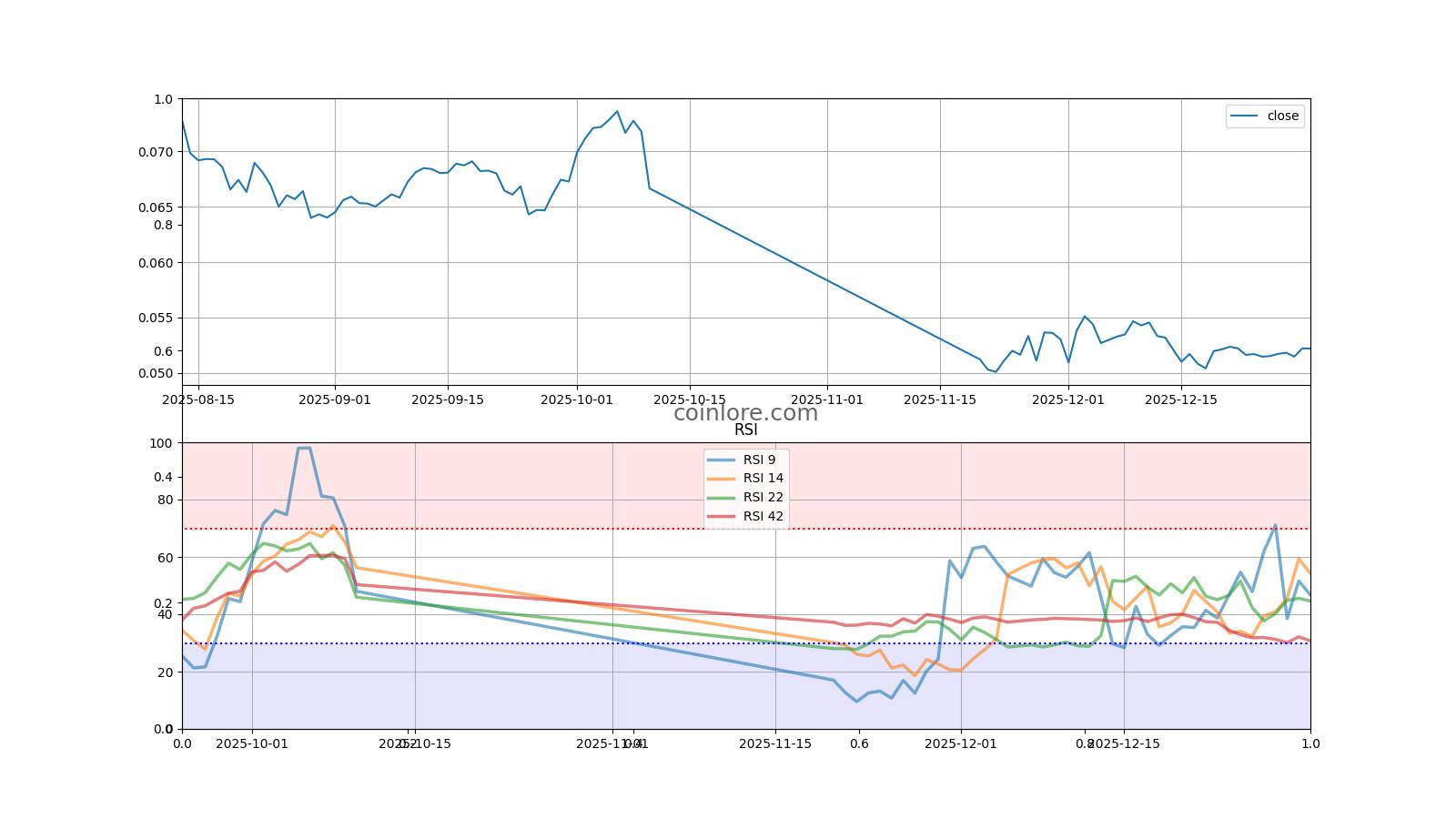 GreenPower RSI indicator