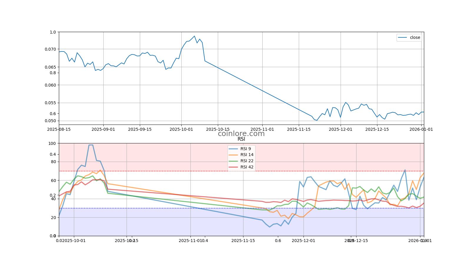 GreenPower RSI indicator