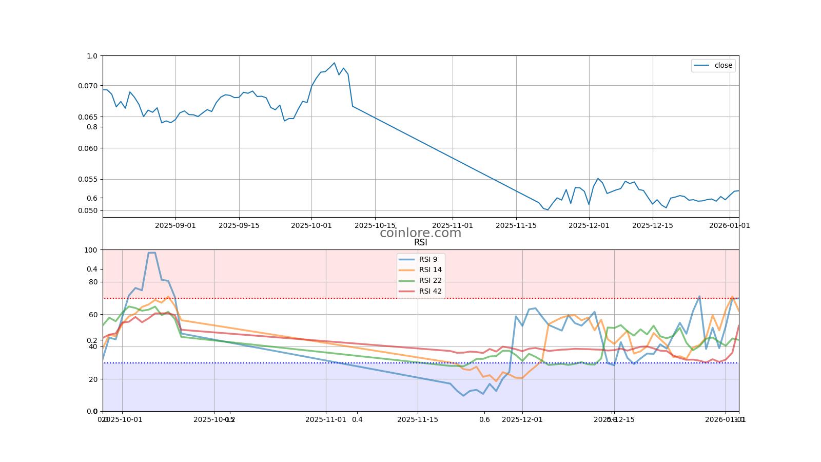 GreenPower RSI indicator