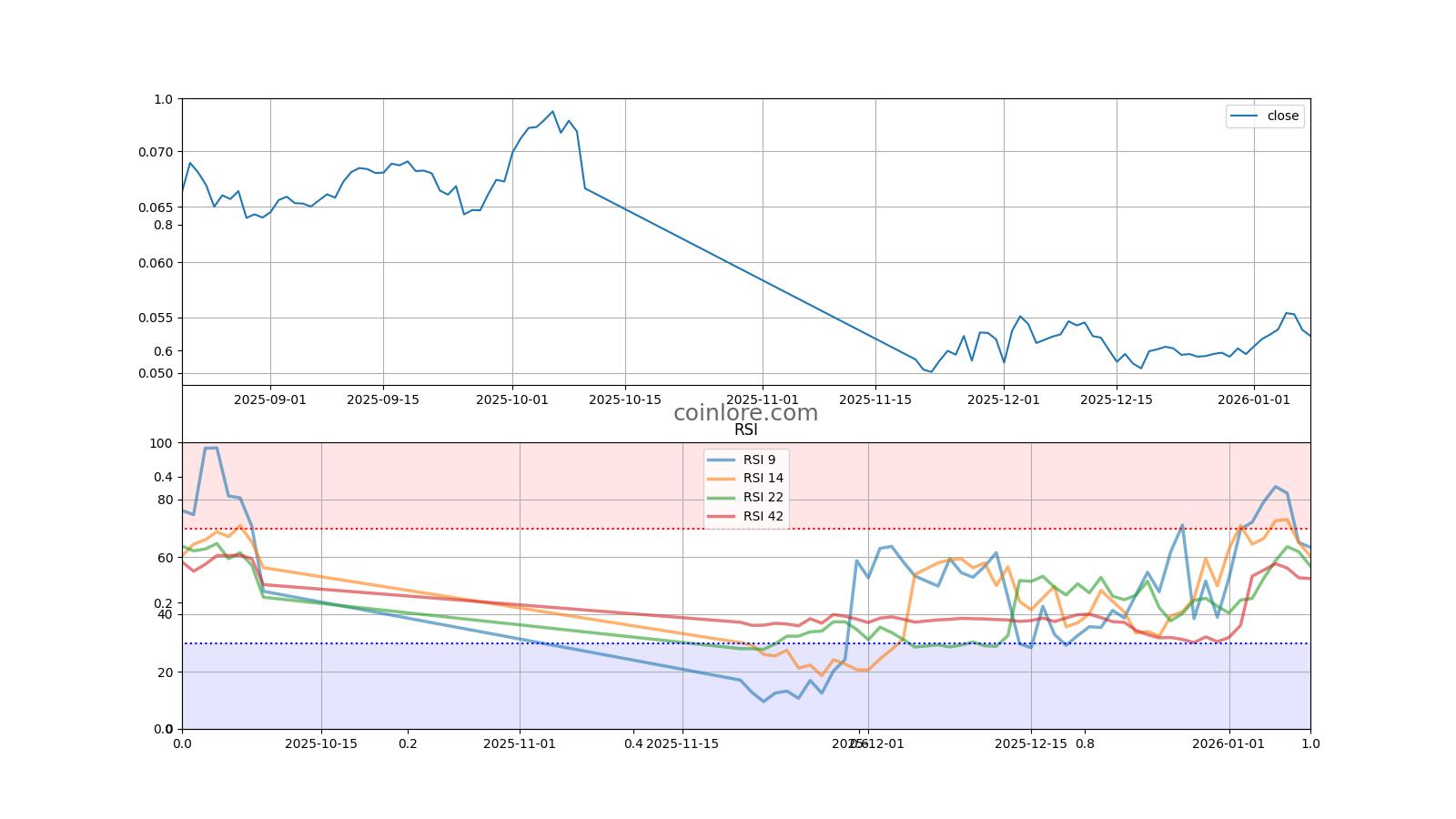 GreenPower RSI indicator