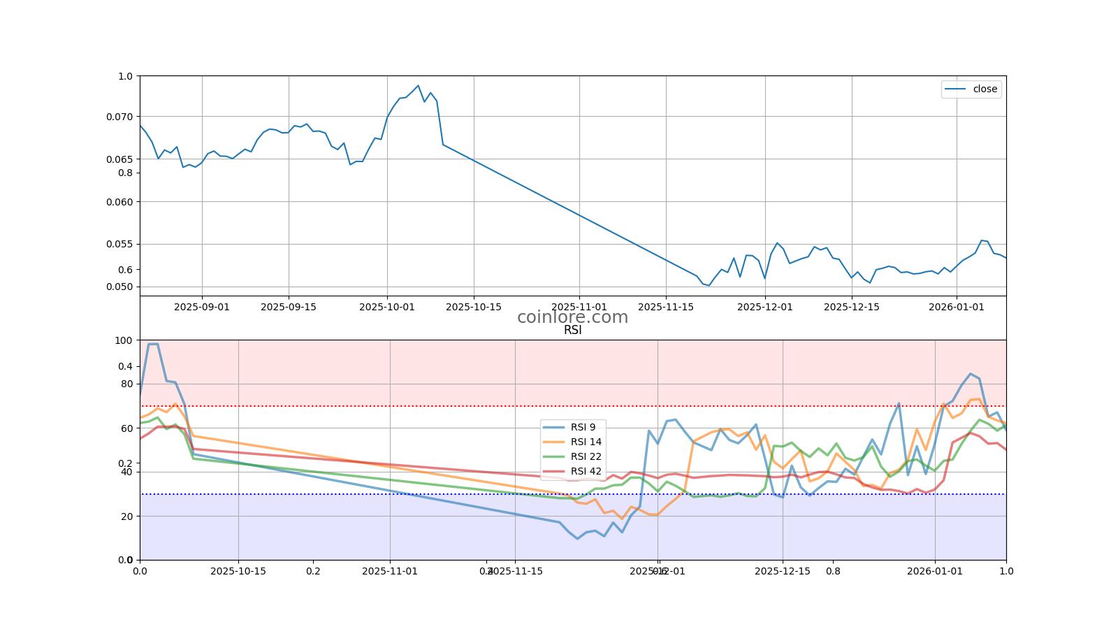 GreenPower RSI indicator