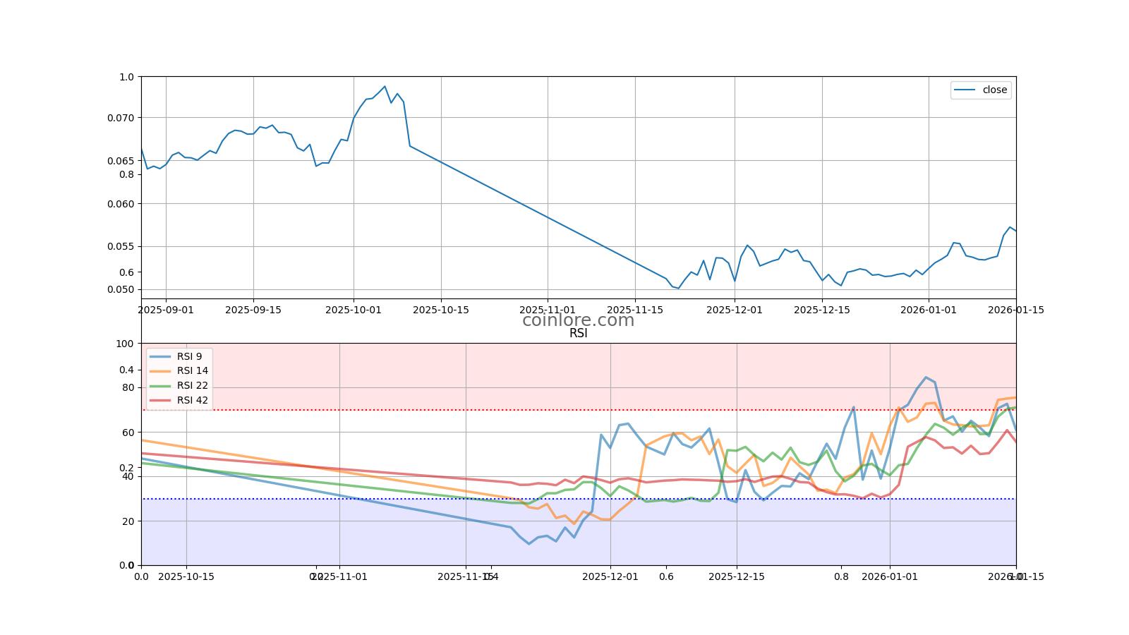GreenPower RSI indicator