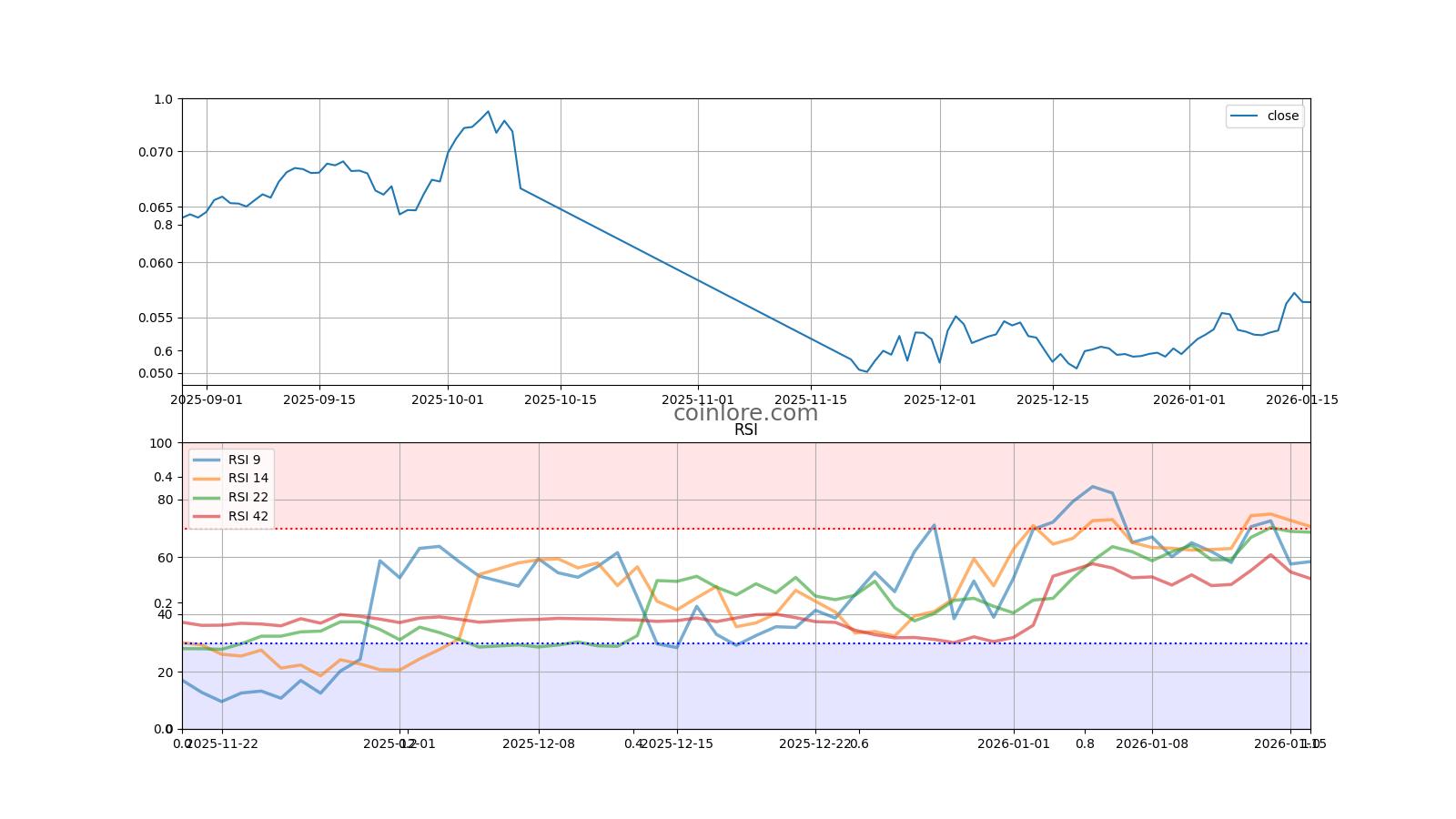 GreenPower RSI indicator