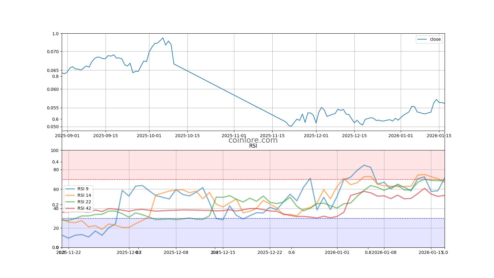 GreenPower RSI indicator
